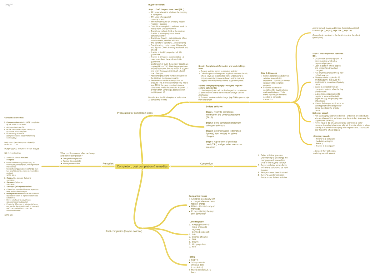 Completion post completion remedies - Completion, post completion ...