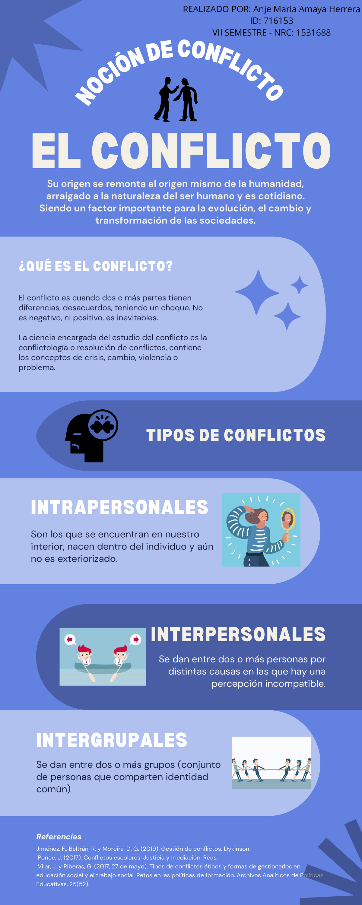 Infografia Resolución DE Conflictos ACT-1 - N O C I Ó N D E CO N F L I C T O EL CONFLICTO - Studocu