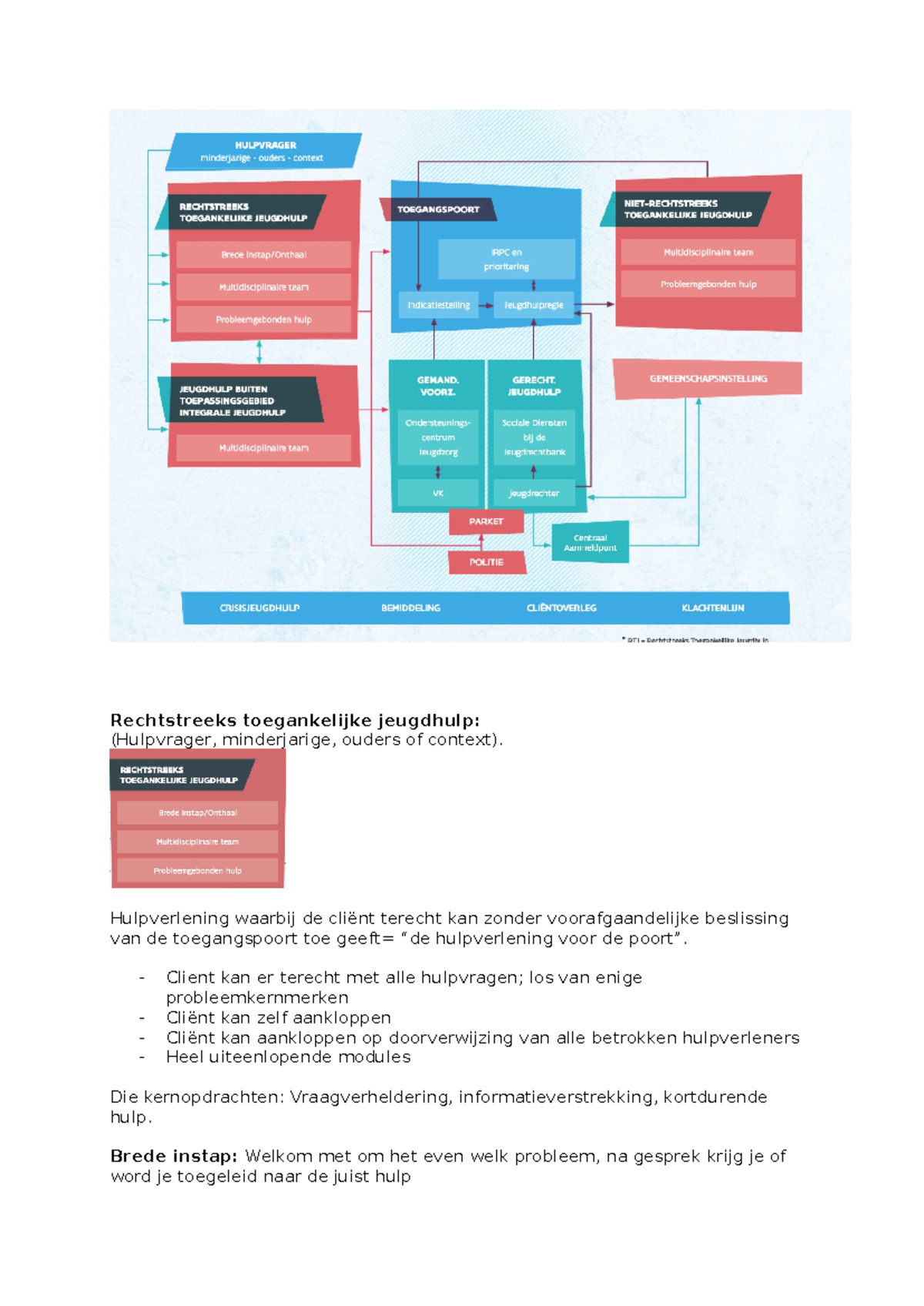 Integrale jeugdhulp schema - Rechtstreeks toegankelijke jeugdhulp ...