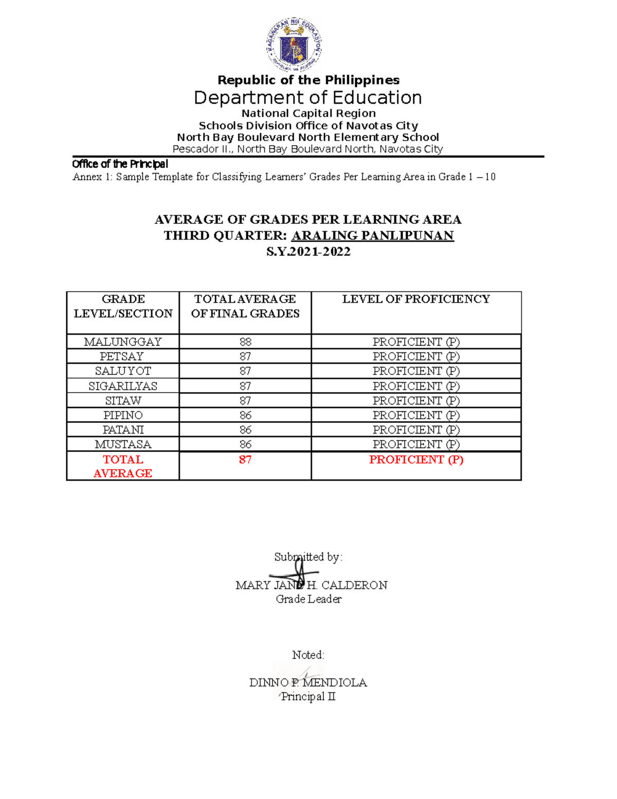 Average Grade PER Learning AREA Quarter-3RD Quarter - Department of ...