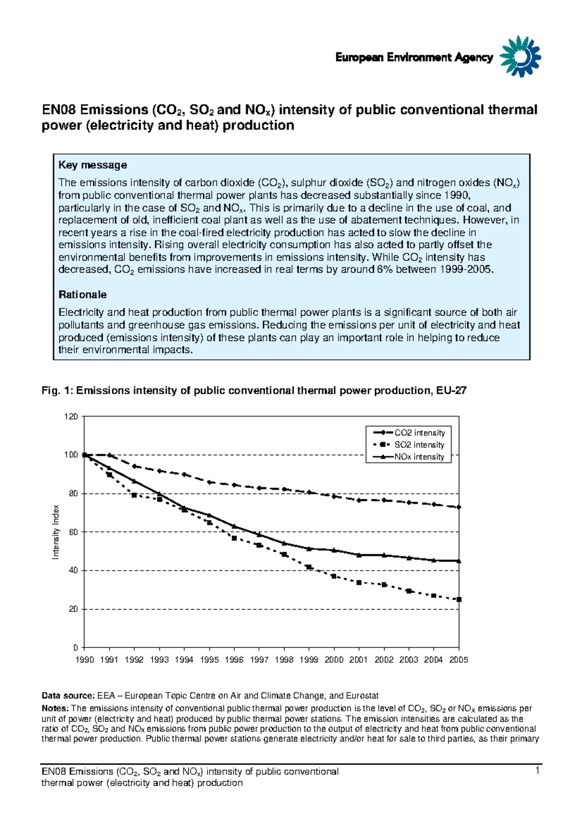 EN08 Emissions intensity - EN08 Emissions (CO 2 , SO 2 and NO x ...