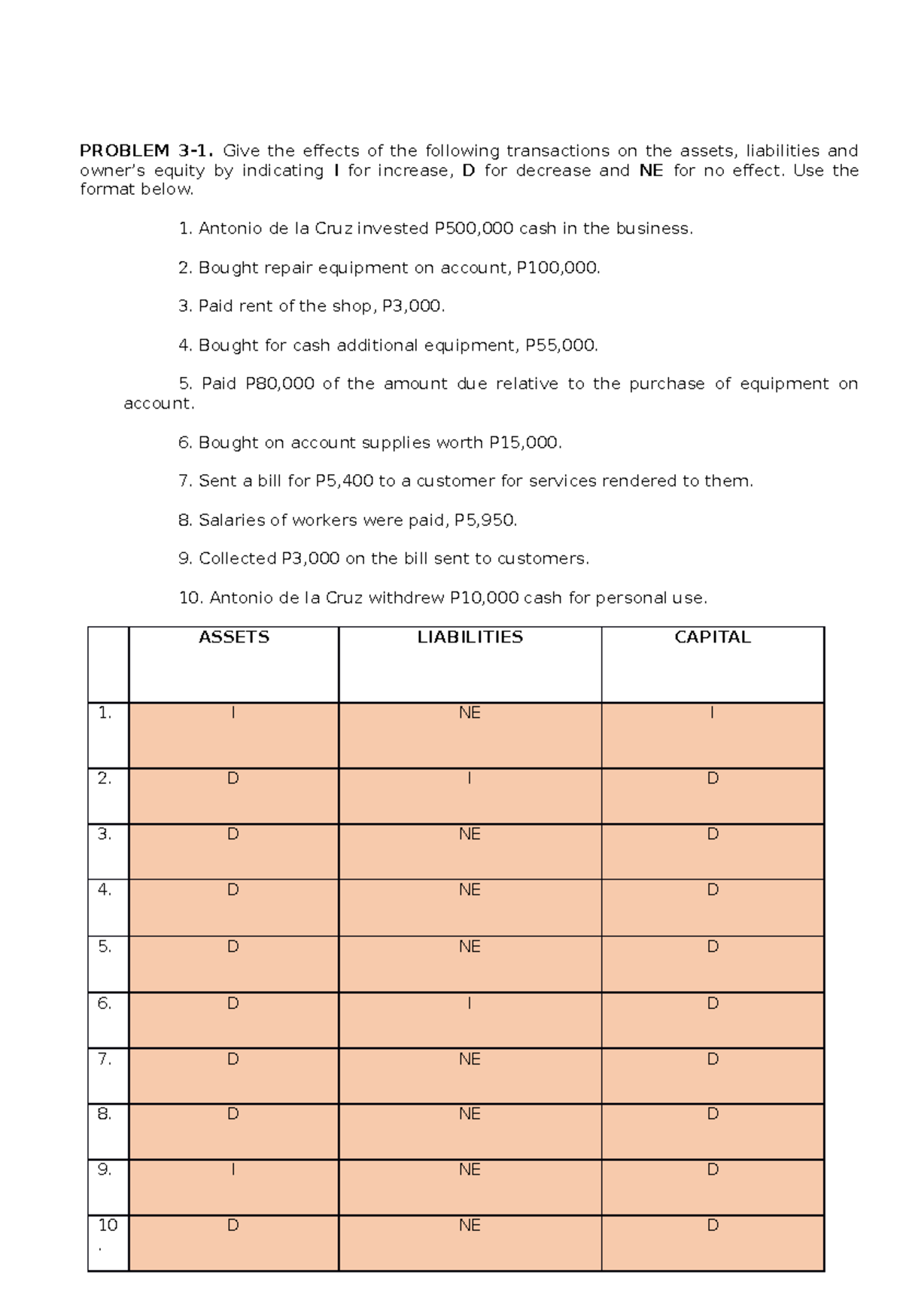 Problem Analysis of Business Transaction Presentation - PROBLEM 3-1 ...