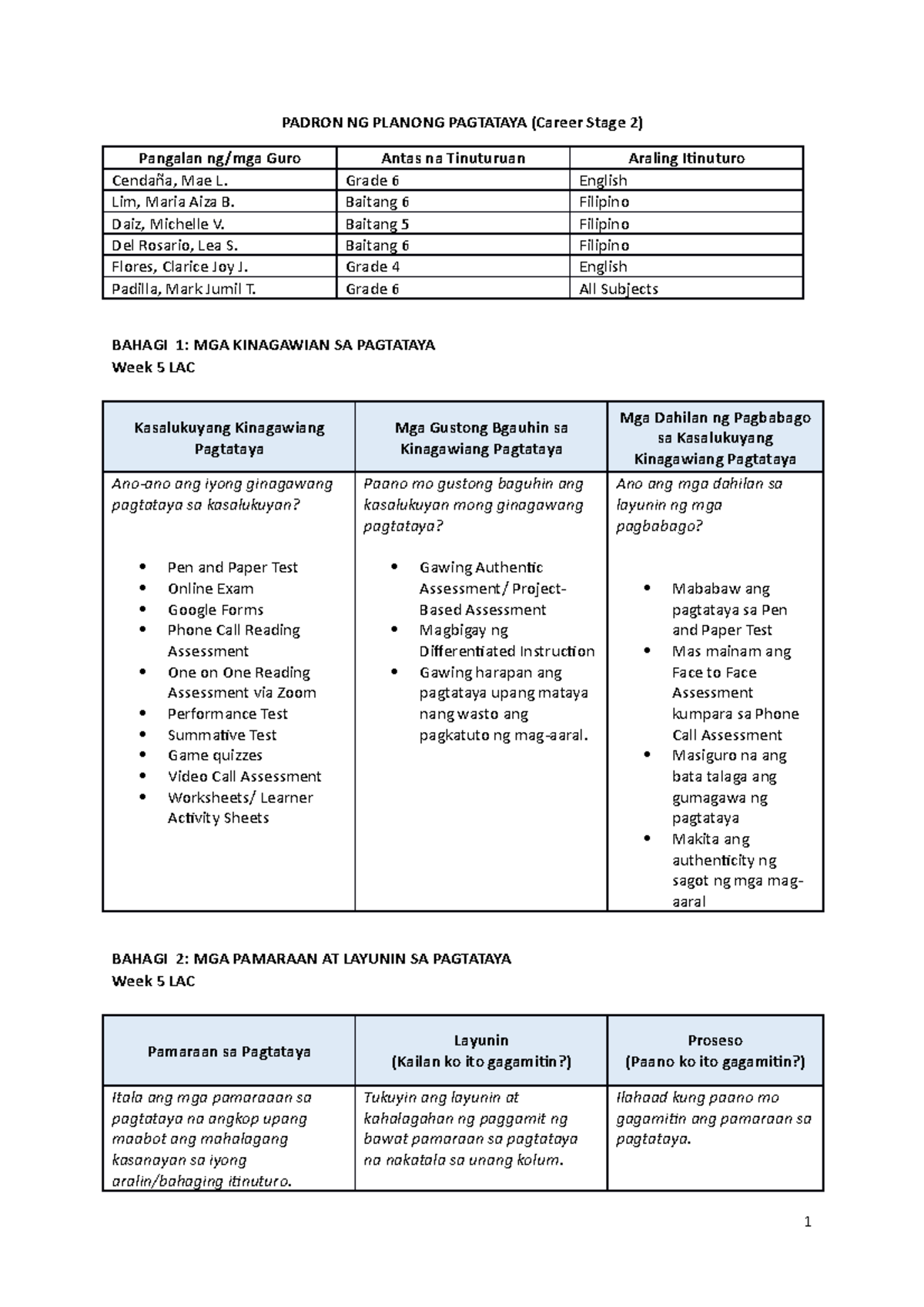 PPST M5 CS2 S5 Cendana Mae - PADRON NG PLANONG PAGTATAYA (Career Stage ...