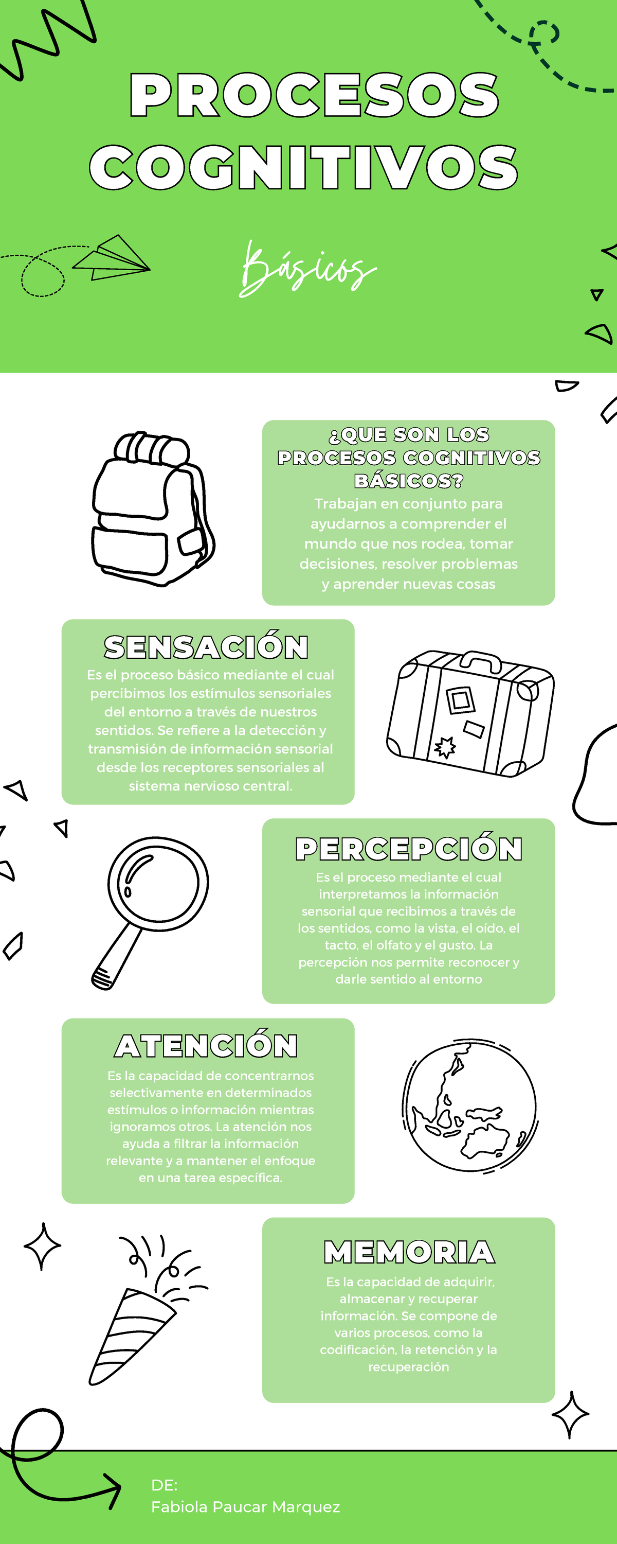 Infografía Procesos Cognitivos Basicos - Fabiola Paucar - DE: Fabiola ...