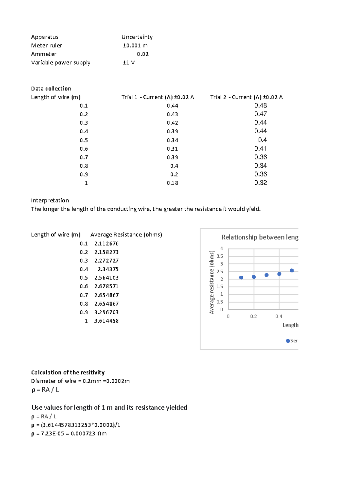Booklet of Experiment on resistivity of conducting wire - Apparatus ...