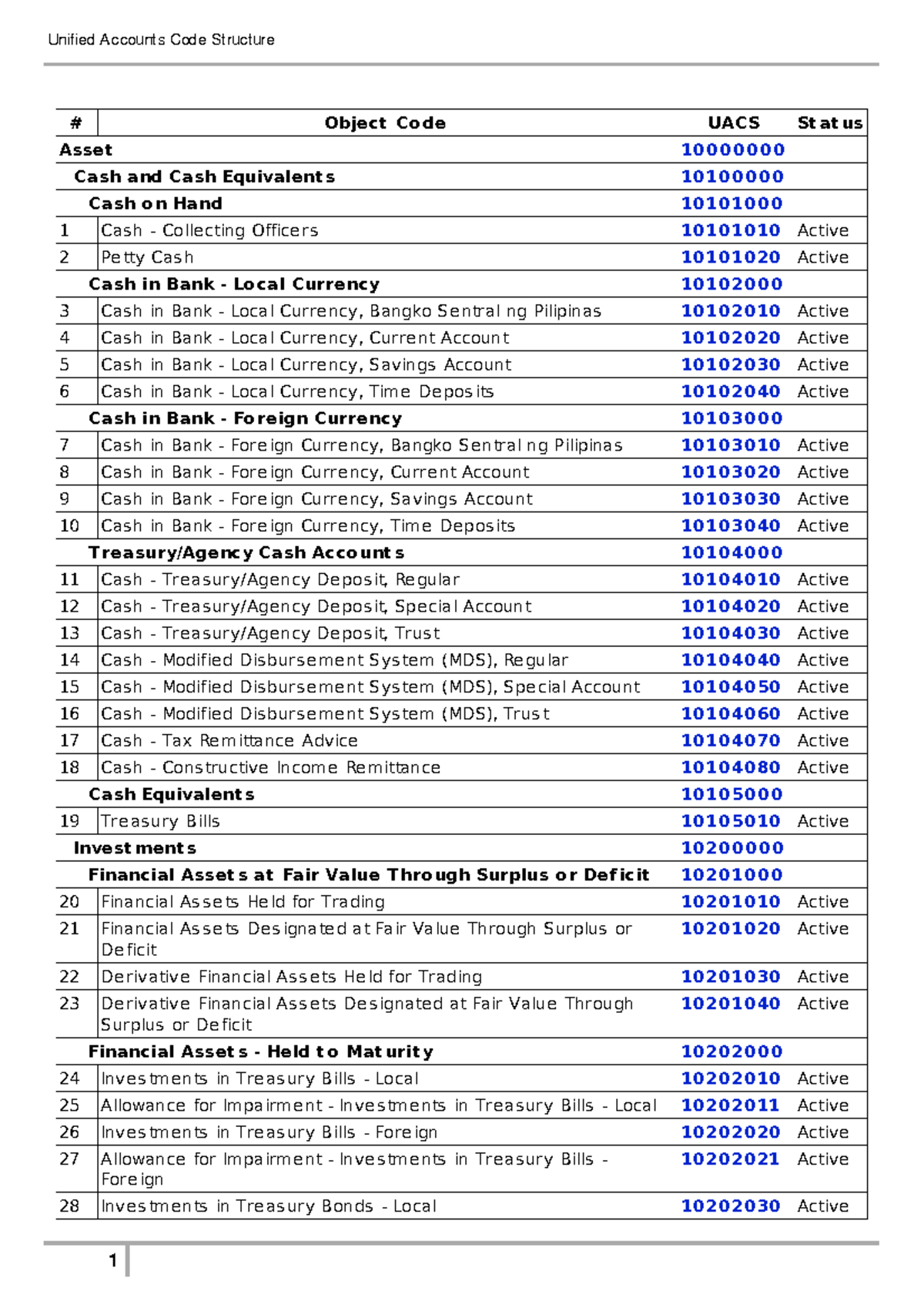 Uasc - Object Code UACS Status Asset 10000000 Cash and Cash Equivalents ...