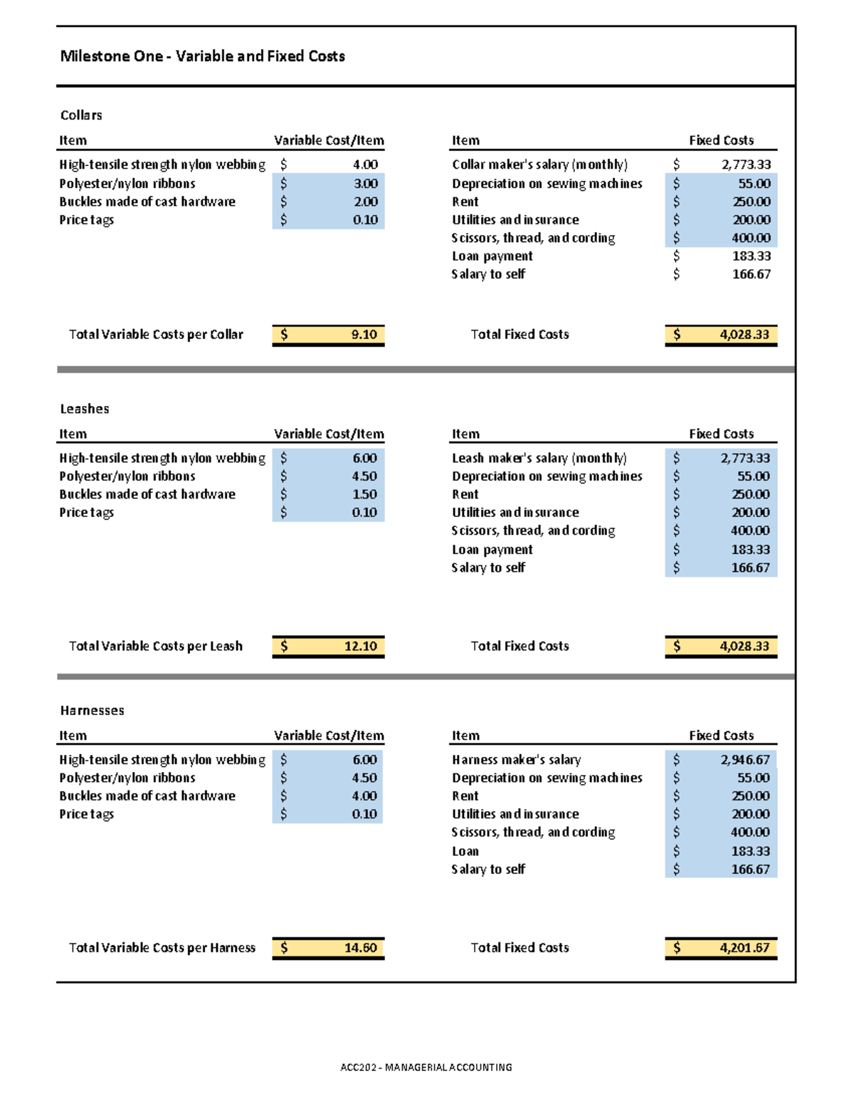 ACC 202 Project Workbook-Module One- Variable and Fixed Costs-Page two - Milestone One ...