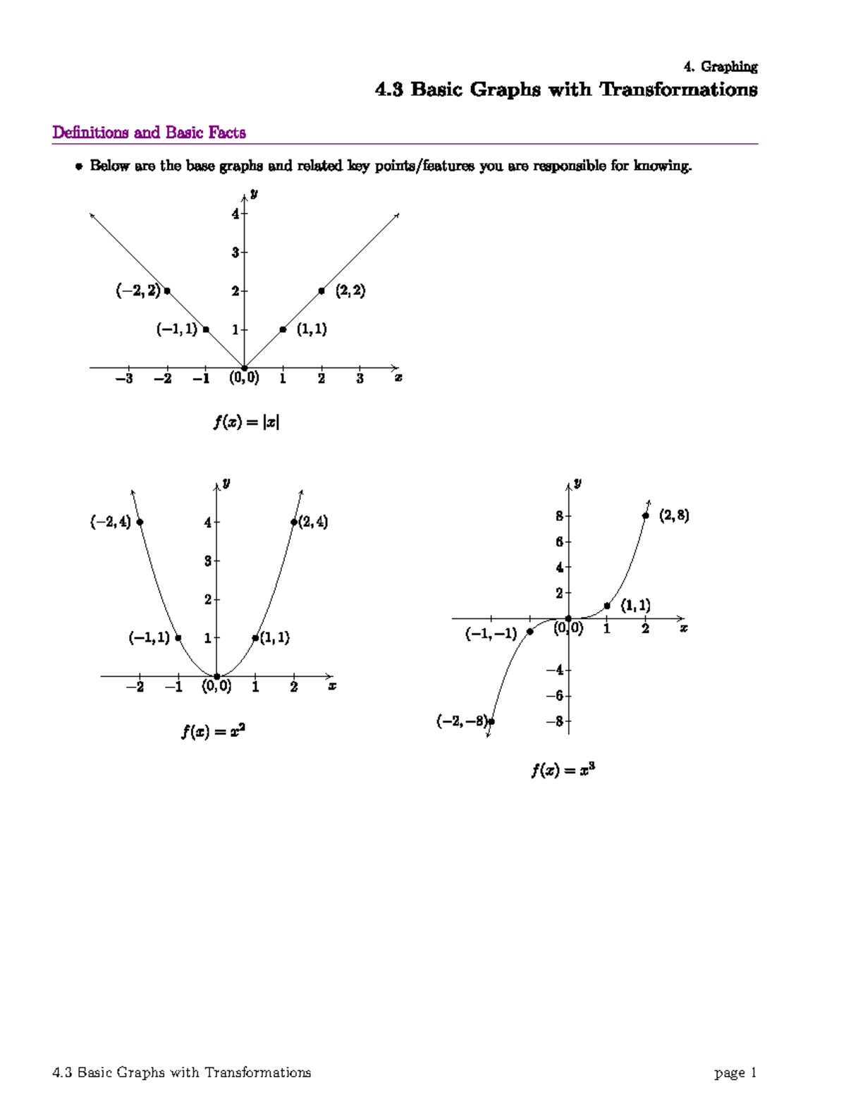 4.3 Basic Graphs with Transformations - 4. Graphing 4 Basic Graphs with Transformations ...