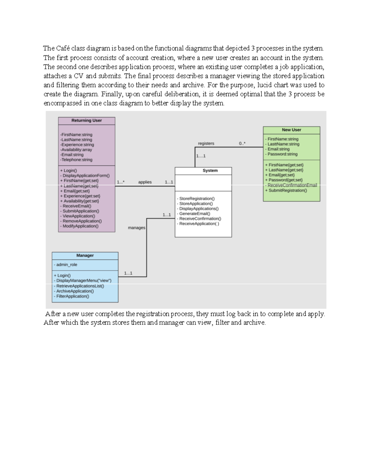 Assignment 4 Example - The Café class diagram is based on the functional diagrams that depicted ...