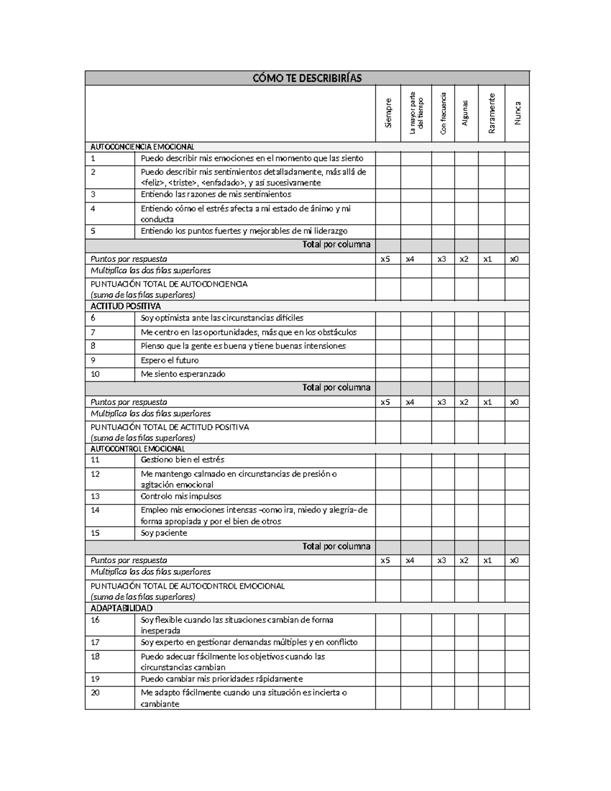 TEST Componentes DE LA IE - CÓMO TE DESCRIBIRÍAS Siempre La mayor parte ...
