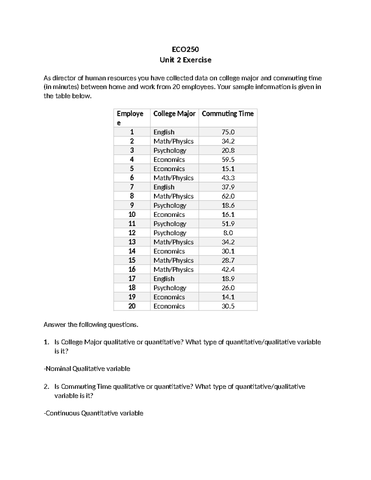 ECO250 Unit2 Exercise - ECO Unit 2 Exercise As director of human ...