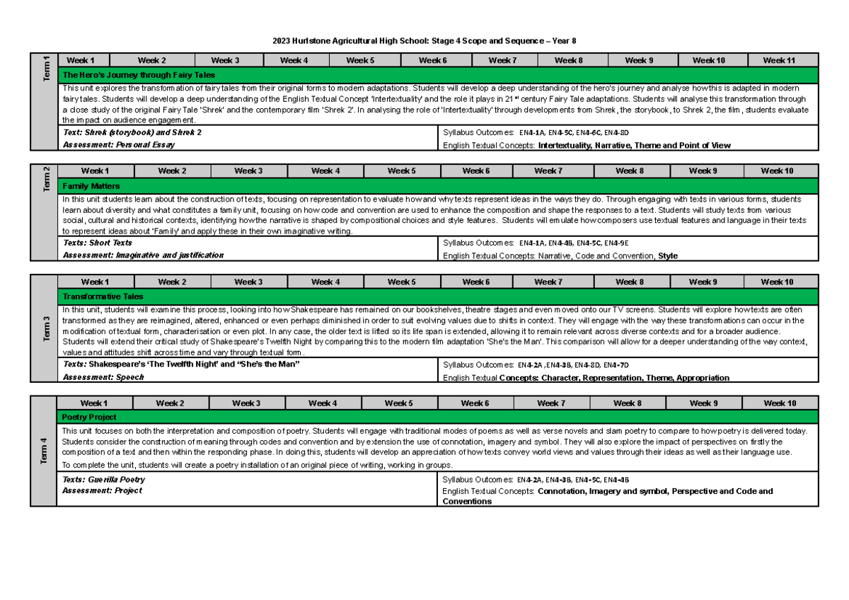 Year 8 2023 Scope and Sequence - 2023 Hurlstone Agricultural High ...