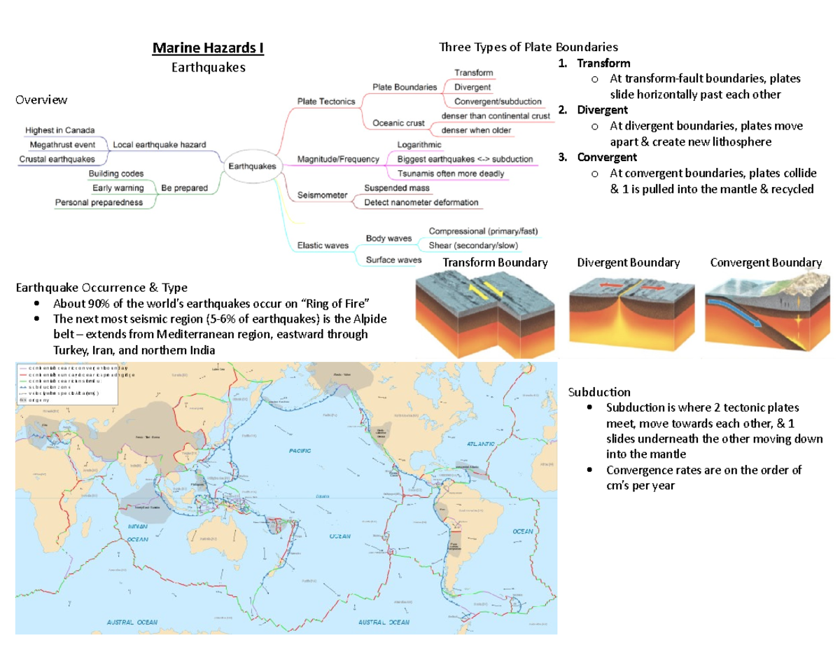 Marine Hazards I - Earthquakes - Marine Hazards I Three Types of Plate ...