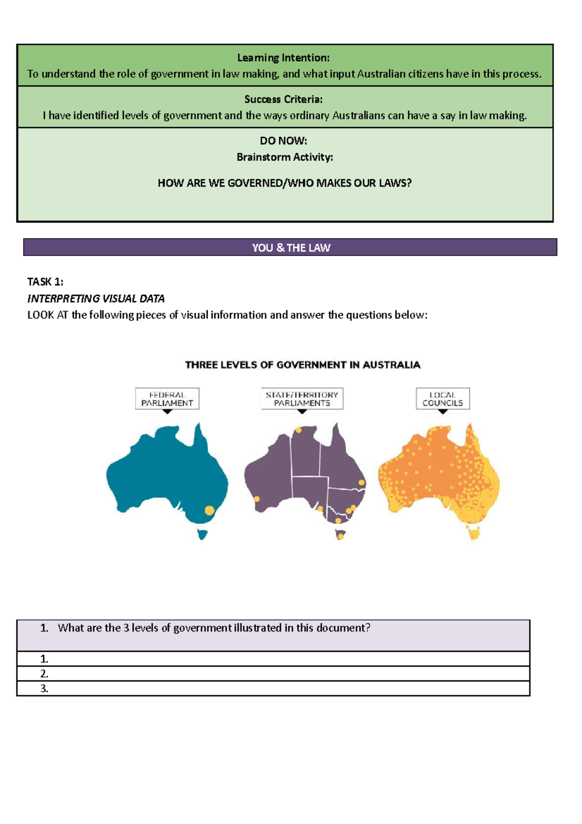 Levels of Government and their responsibilities - Learning Intention ...