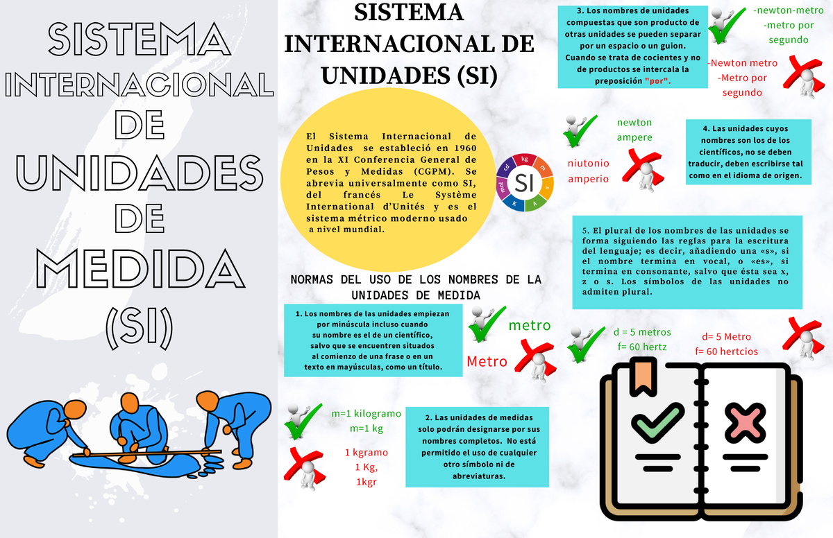 3. Material visual Normas del sistema INternacional - SISTEMA ...