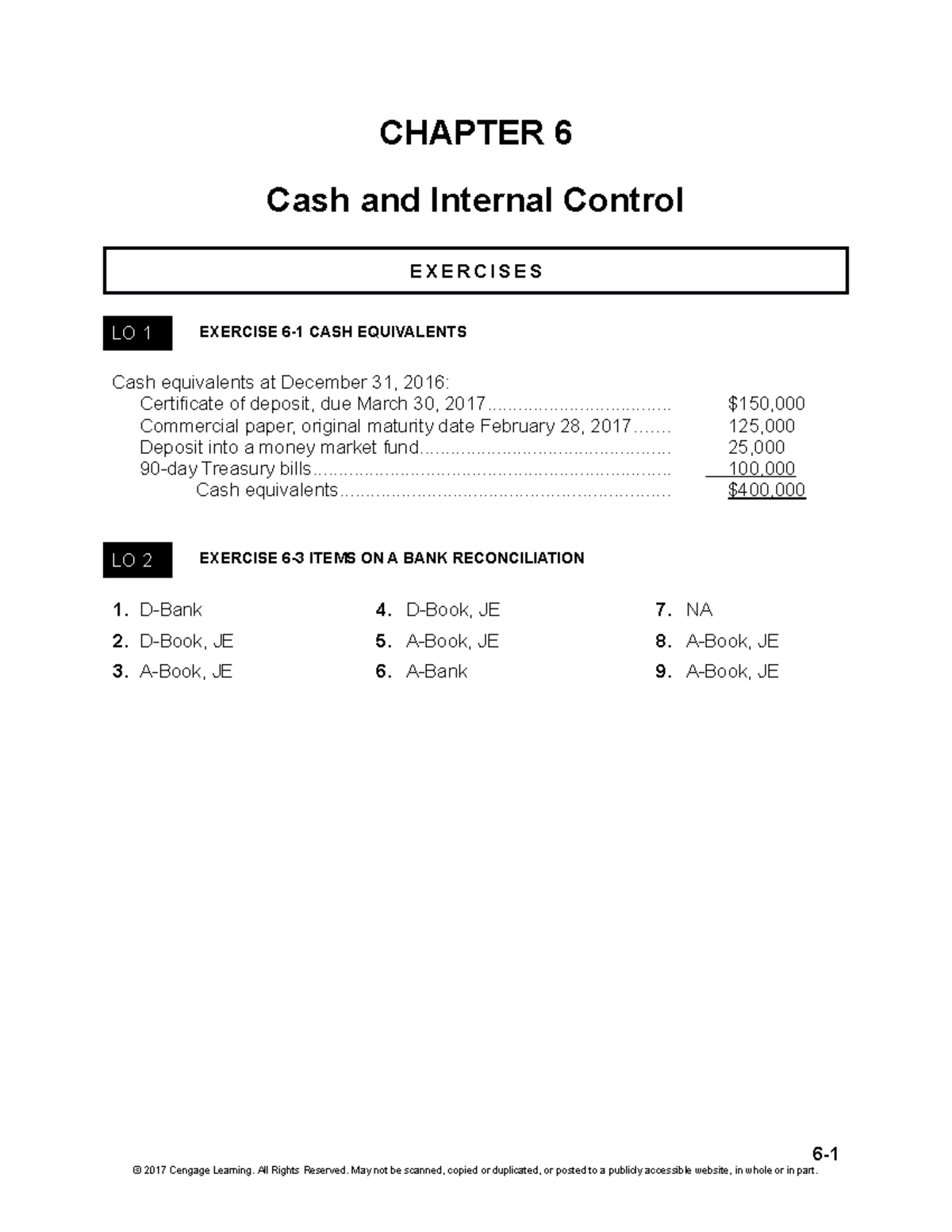 Chp 6 Homework Solutions ACCT 229 - CHAPTER 6 Cash and Internal Control ...