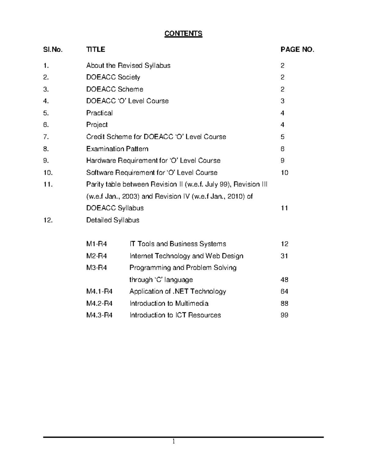 Revised assignment fot M1-R4 - CONTENTS Sl. TITLE PAGE NO. About the ...