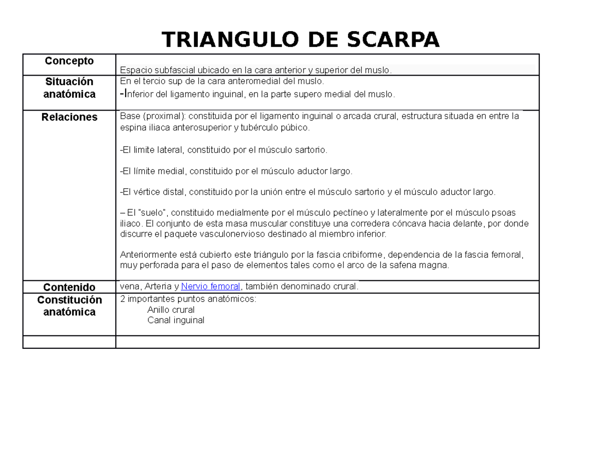 Triangulo de Scarpa - Anatomia humana - StuDocu