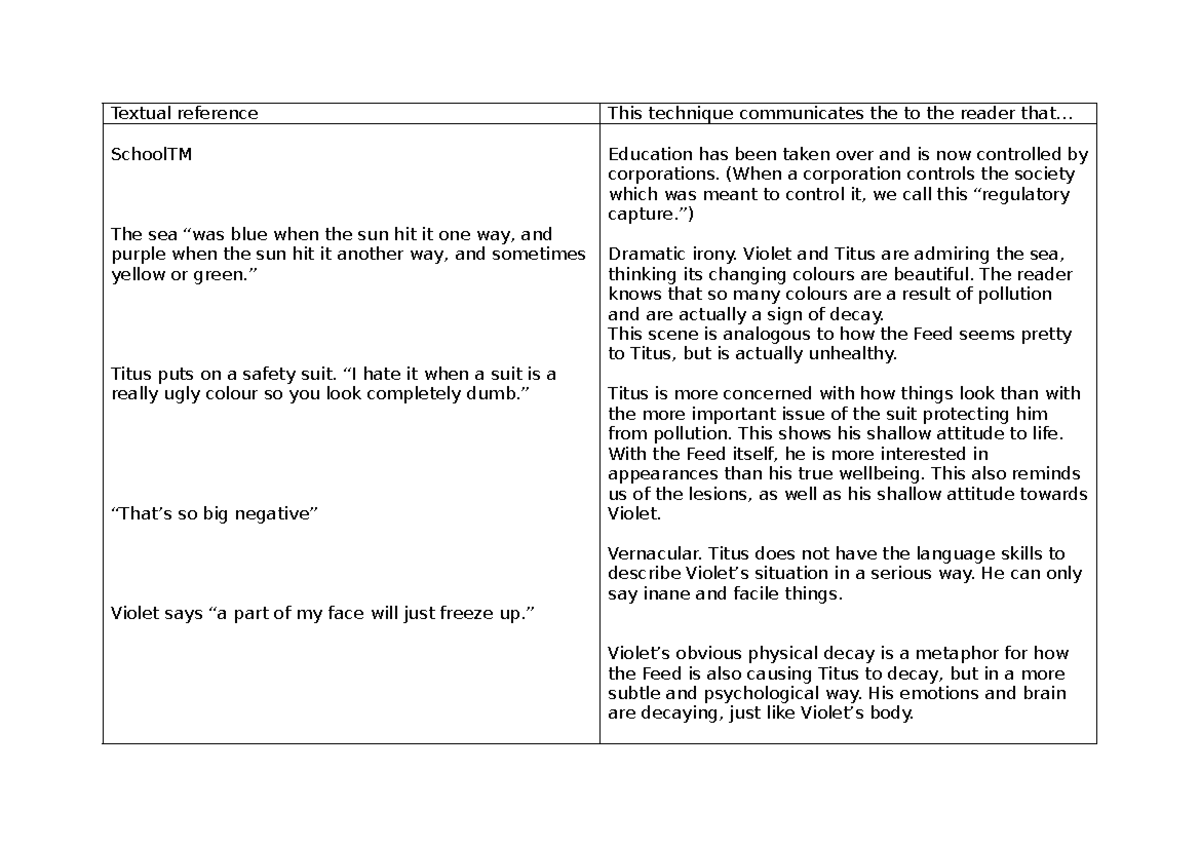 Feed TEE The Sea scene - Quotes, techniques and thematic analysis for ...