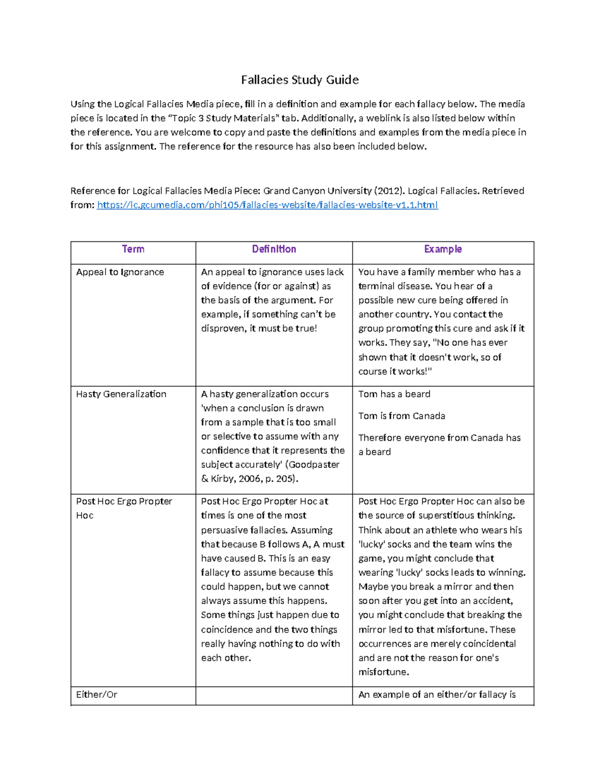 Week three finished study sheet - Fallacies Study Guide Using the ...