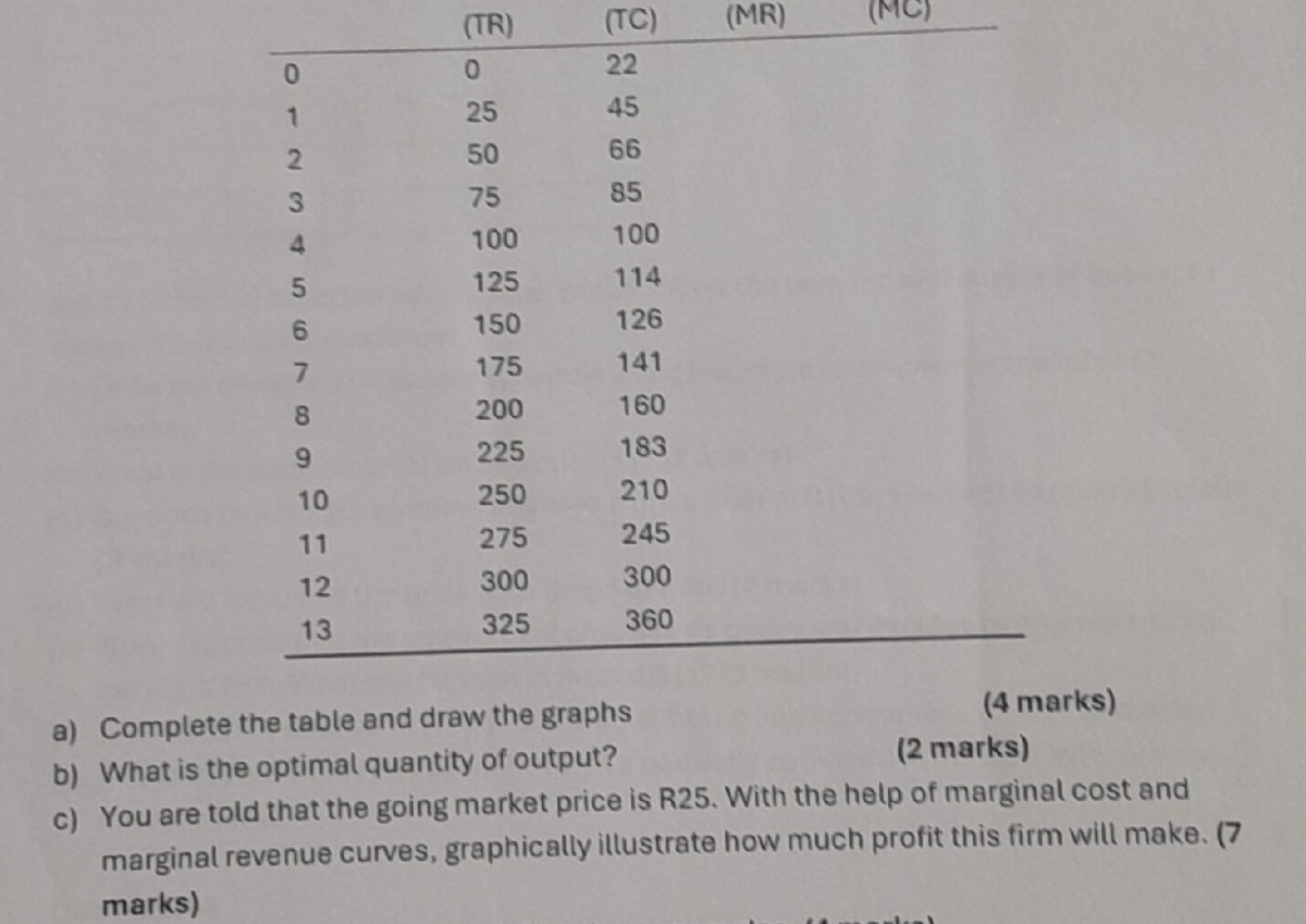 Economics question 2b - Studocu