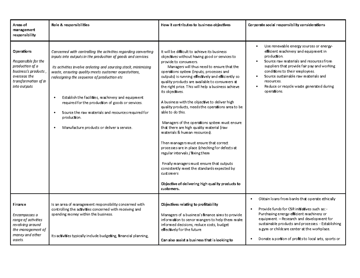 Areas of management responsibility - Table - Areas of management ...