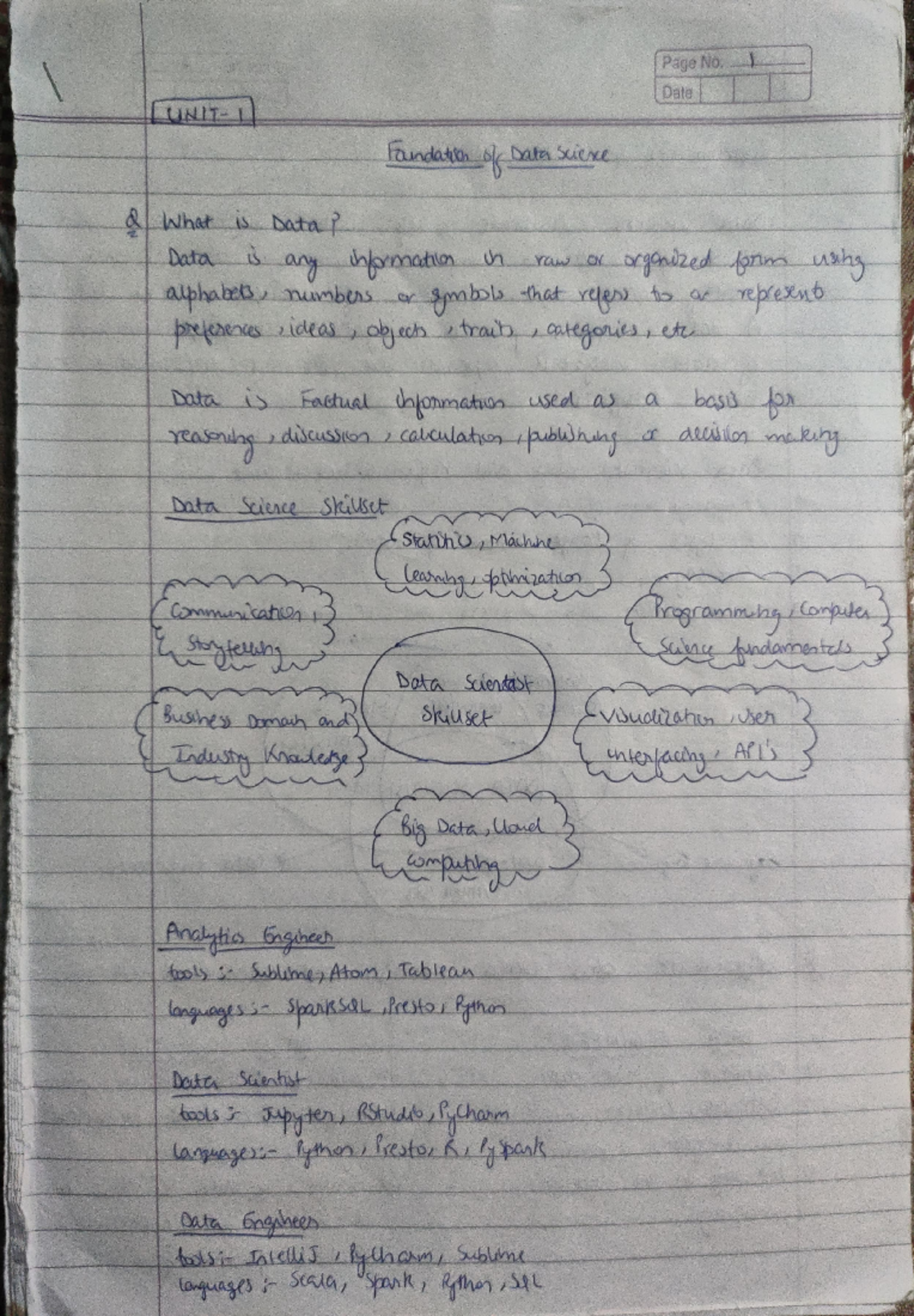 Unit 1 FOD - Fundamentals of Data Science Unit 1 notes - Page No ...