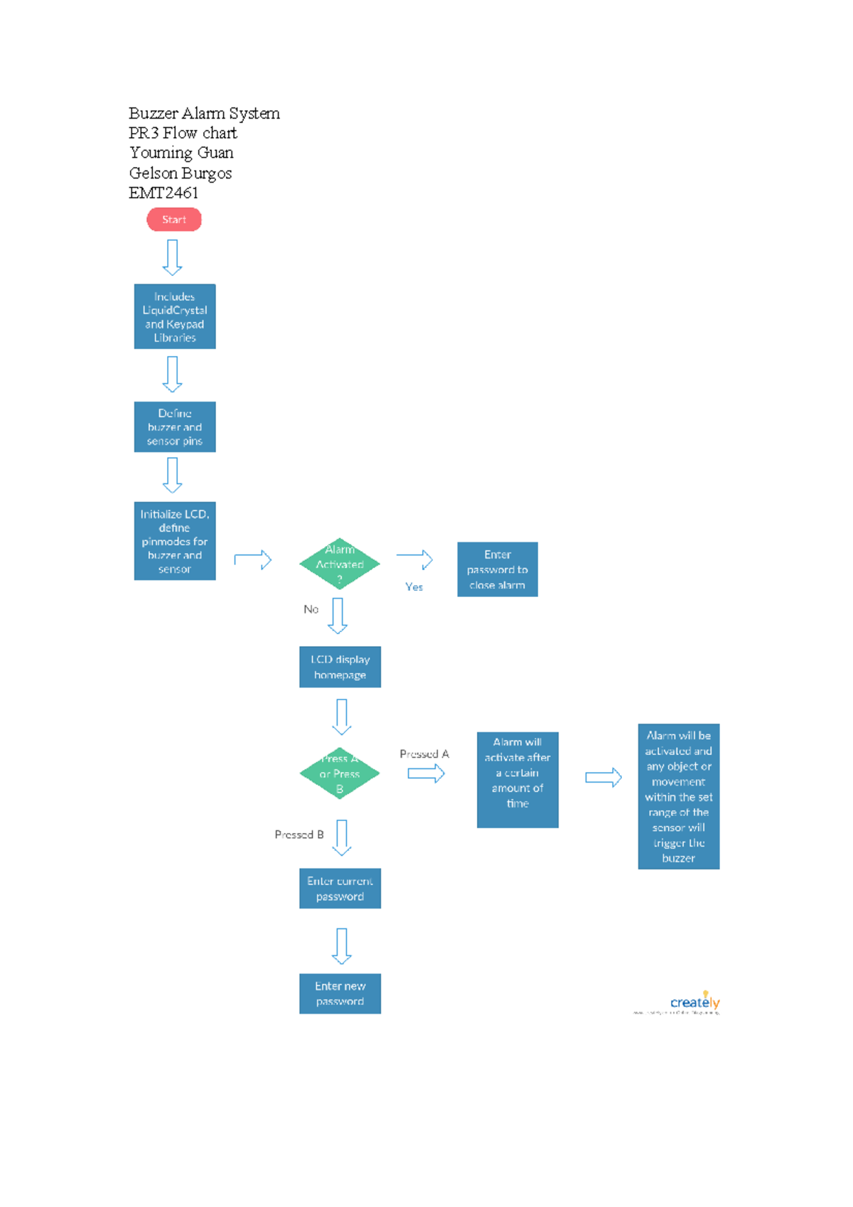 Progress Report 3 - Buzzer Alarm System PR3 Flow chart Youming Guan ...