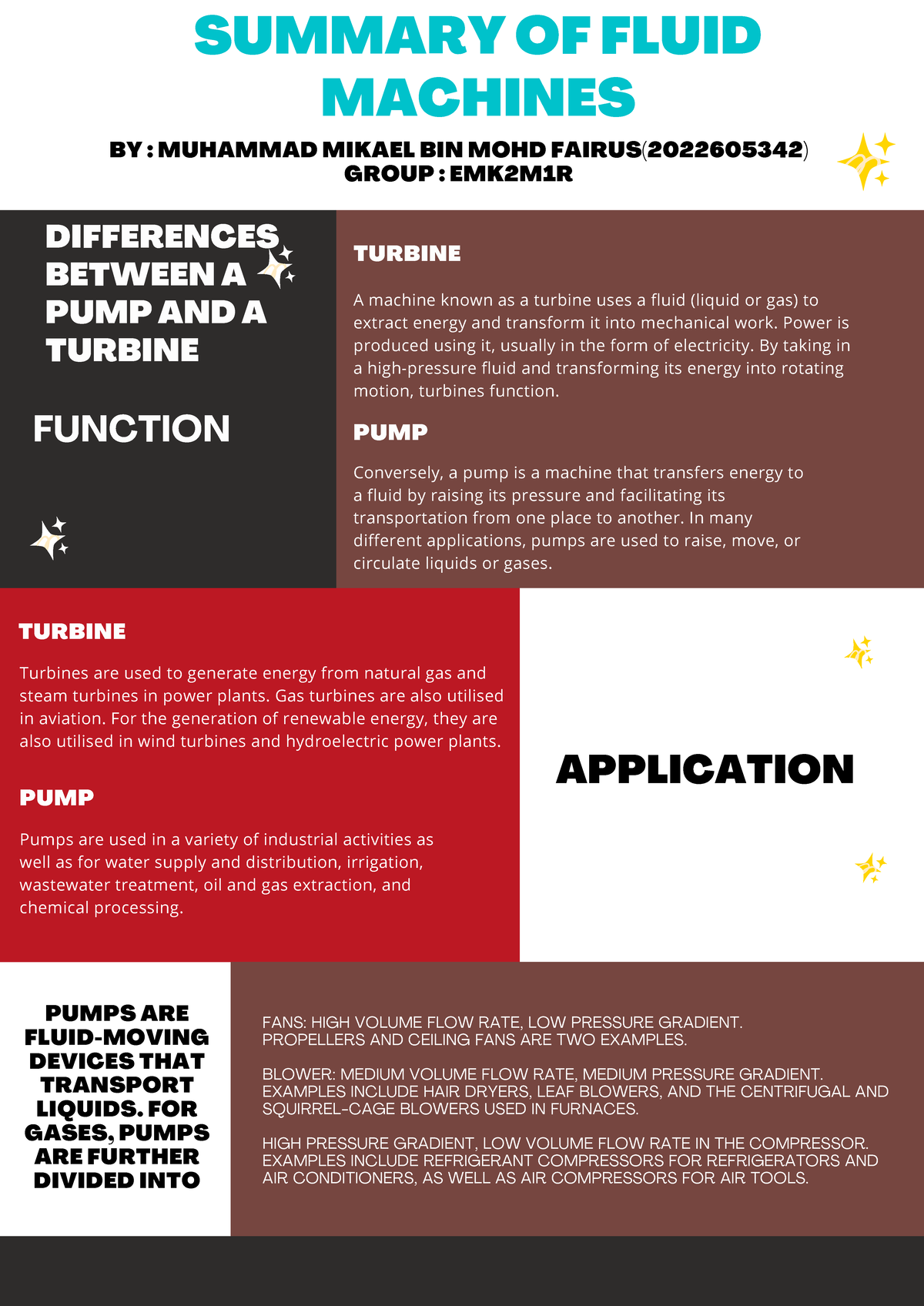 Individual assignment Summary OF Fluid Machines - SUMMARY OF FLUID ...