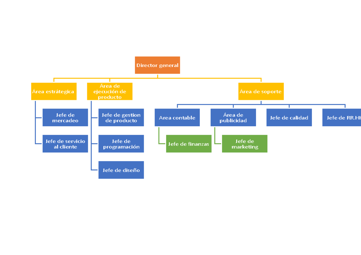 Mapas Gerencia DE Proyectos EDT - Director general Área estrátegica ...