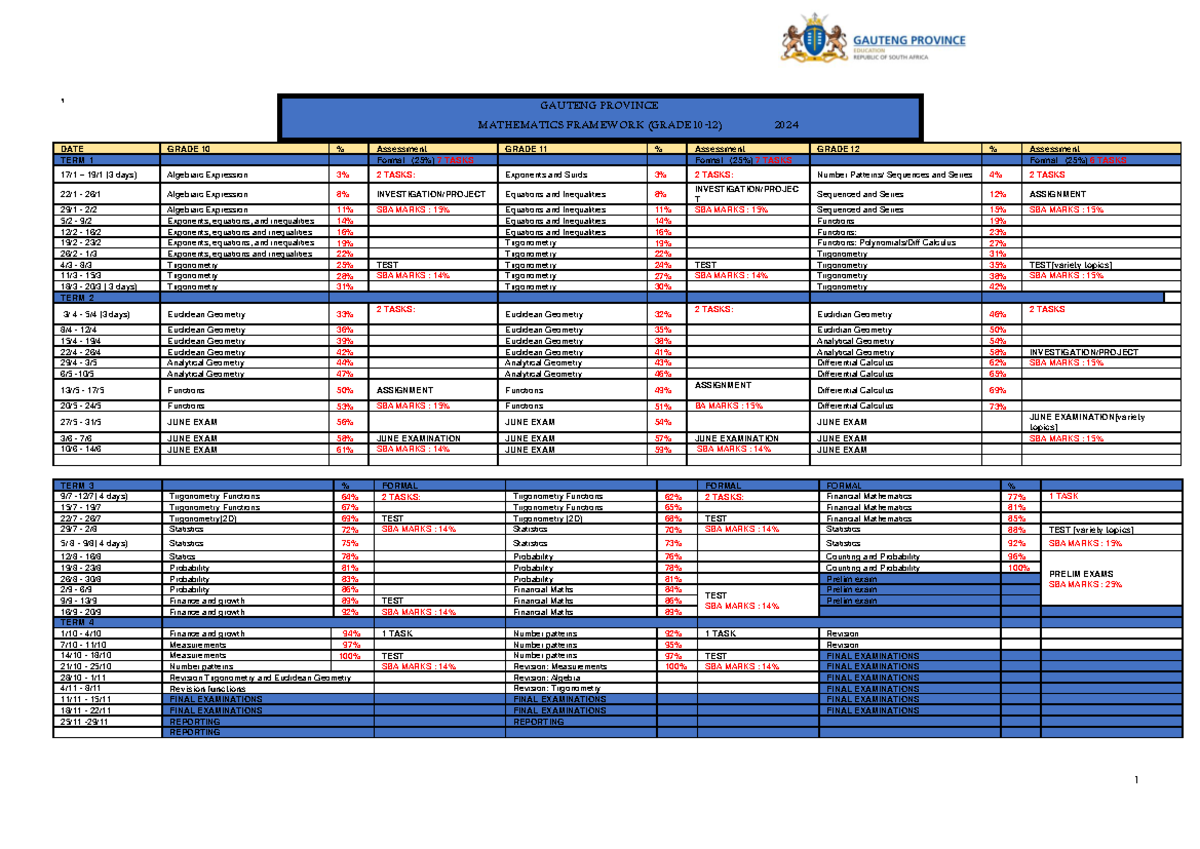Subject framework Maths FET 2024 1 page - 1 , DATE GRADE 10 % Assessment GRADE 11 % Assessment ...