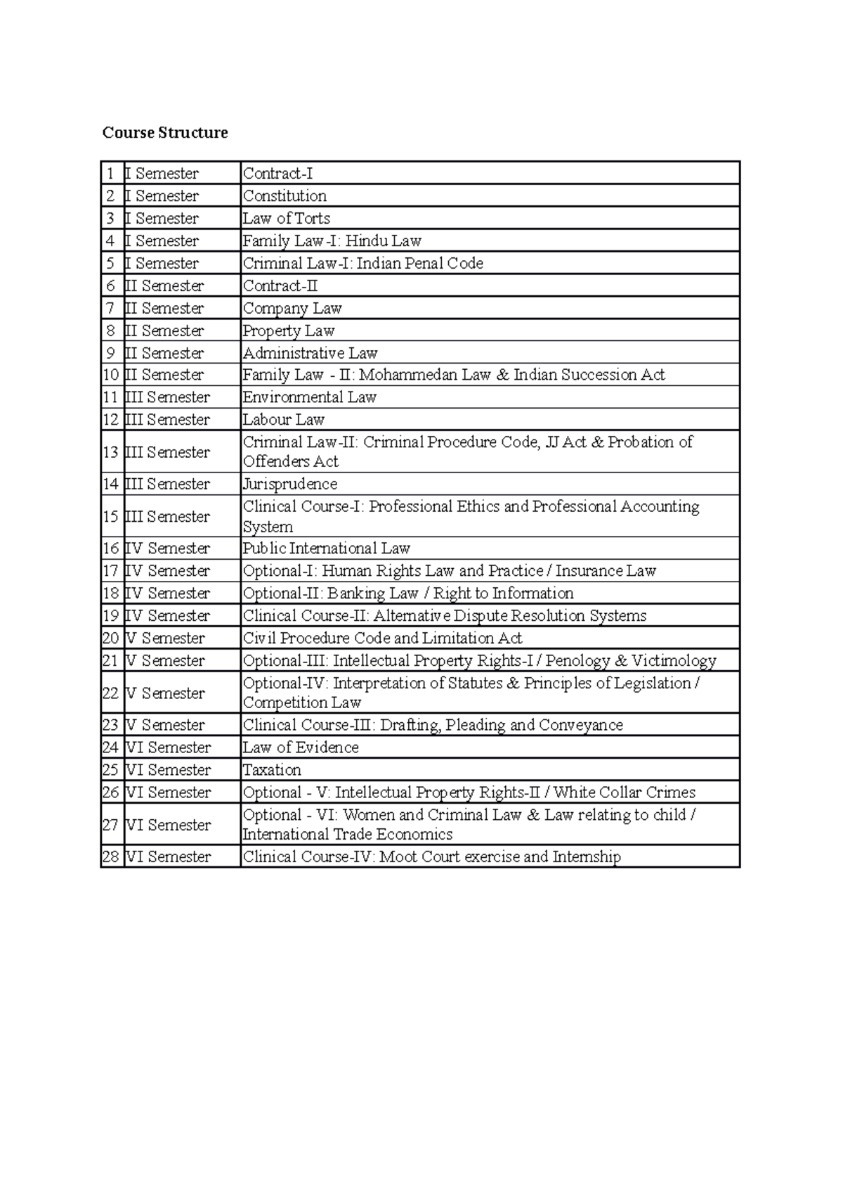 LLB 3yr -syllabus - Course Structure 1 I Semester Contract-I 2 I ...