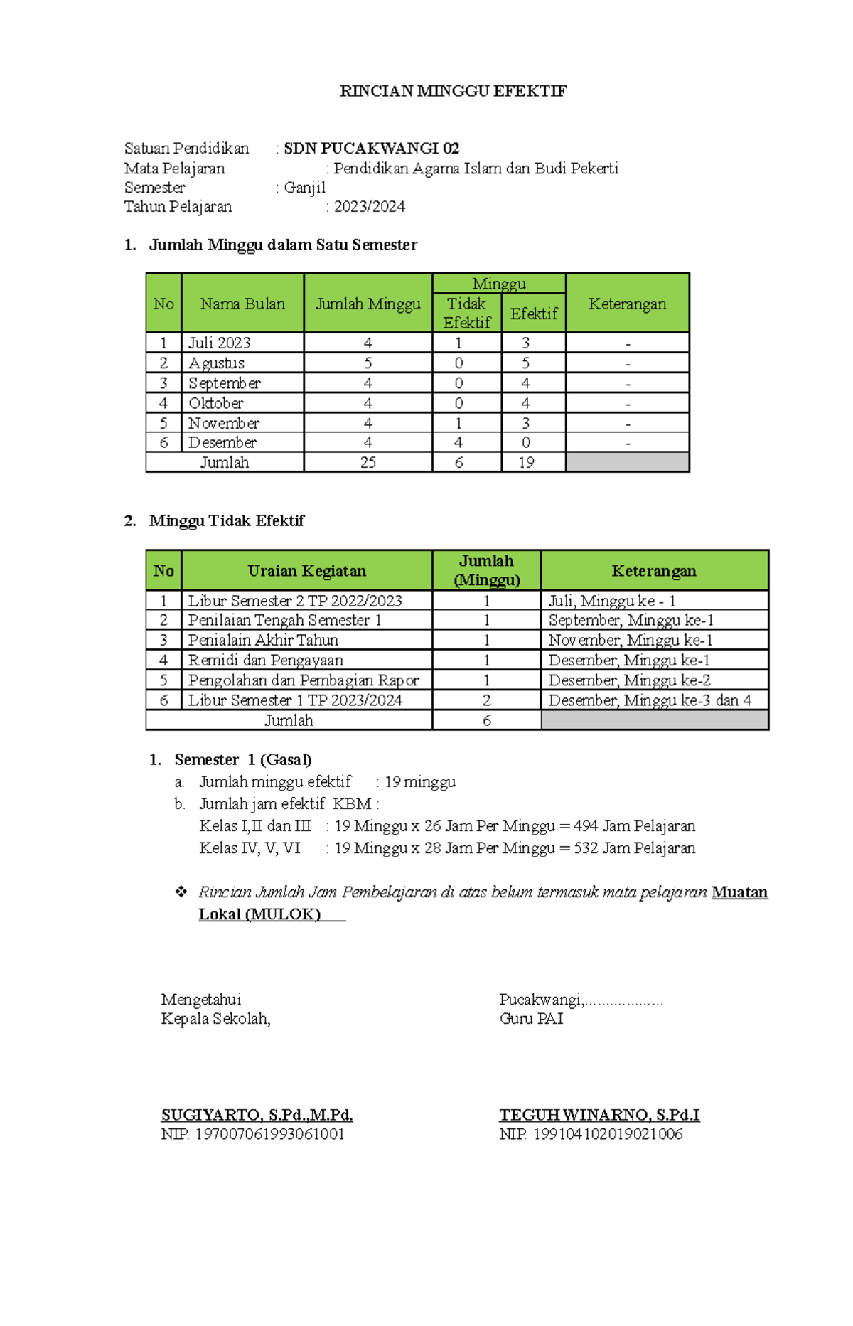Rincian Minggu Efektif - RINCIAN MINGGU EFEKTIF Satuan Pendidikan : SDN ...