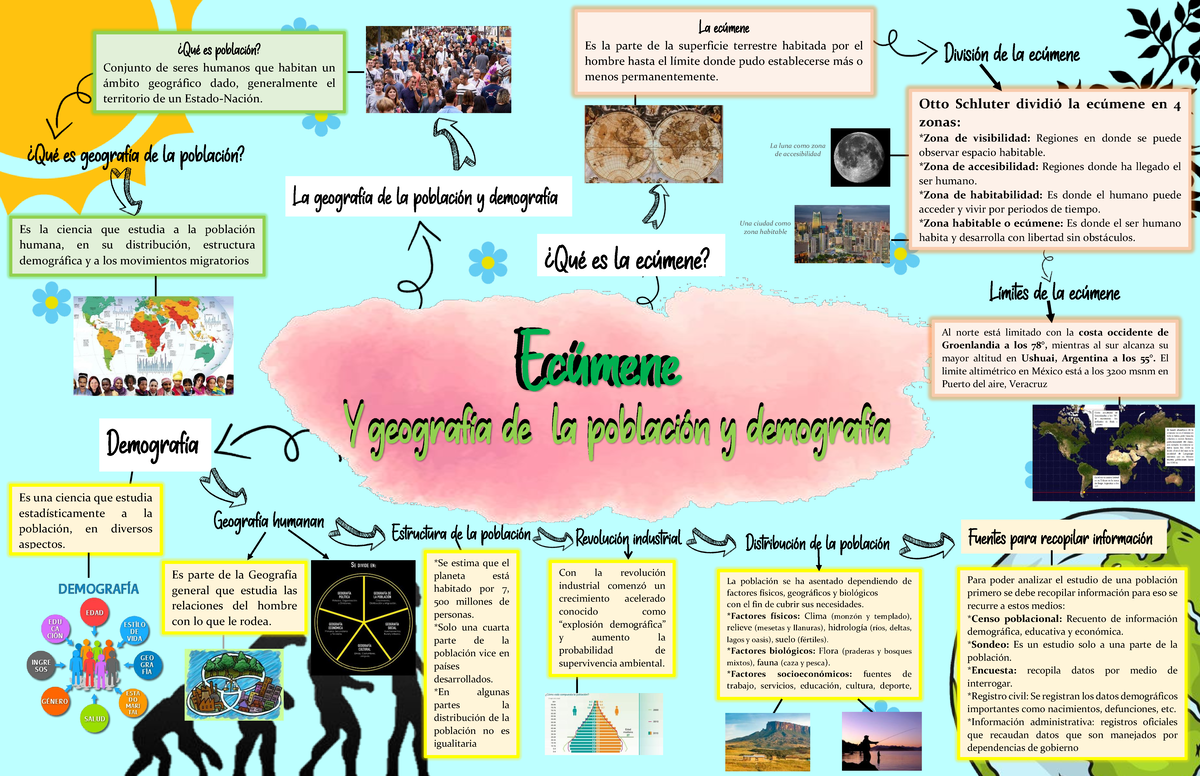 Ecúmene y geografía de la población y demografía - Es la parte de la ...