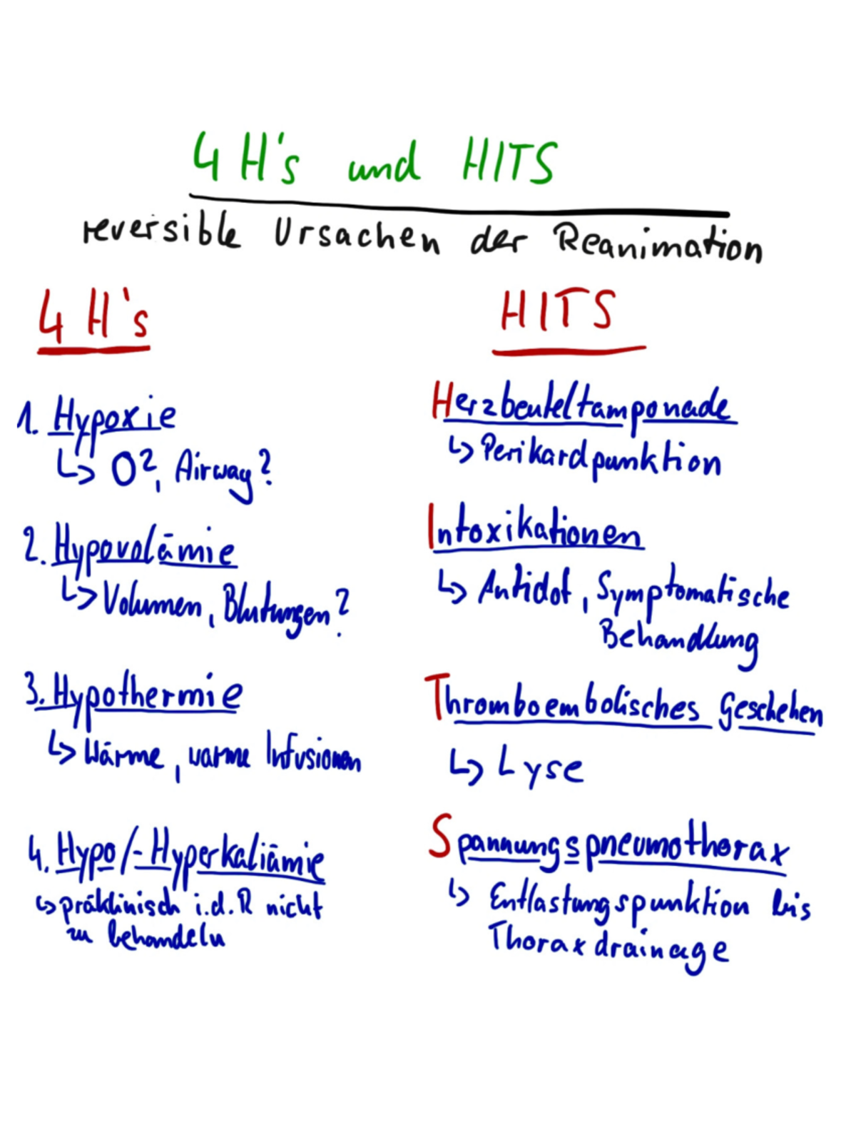 4 H’s & HITS - Erste Hilfe - 4 H's and HITS reversible Ursachen der ...