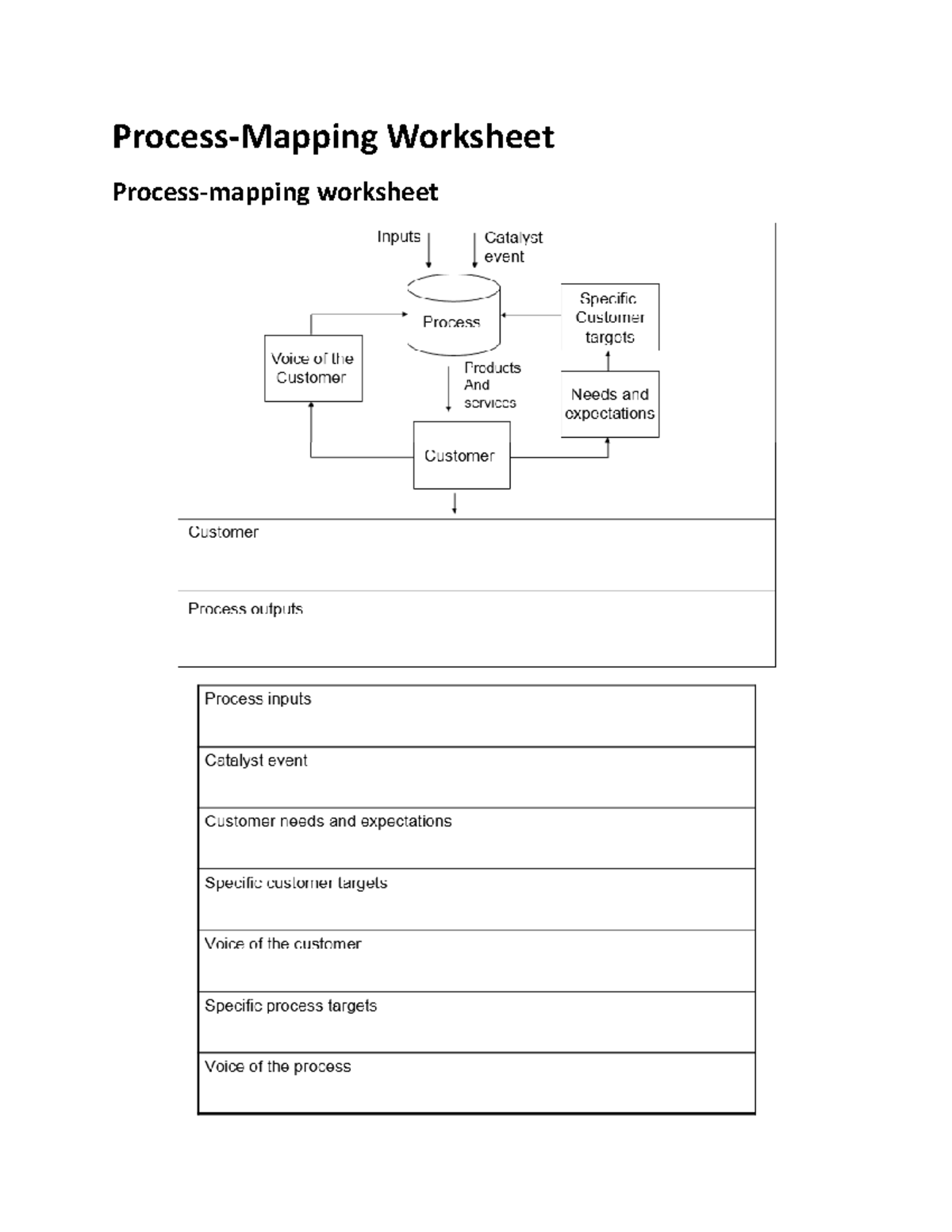 7. Rekaya Proses Bisnis Process-Mapping Worksheet - Process-Mapping ...