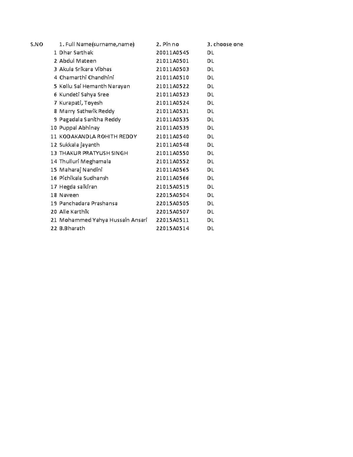 DL LIST - S 1. Full Name(surname,name) 2. Pin no 3. choose one 1 Dhar Sarthak 20011A0545 DL 2 ...