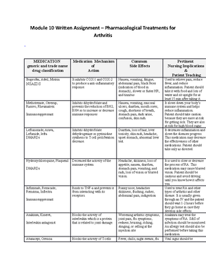 Module 1 - 1 Module 1 Bernice Blama Rasmussen University COURSE ...