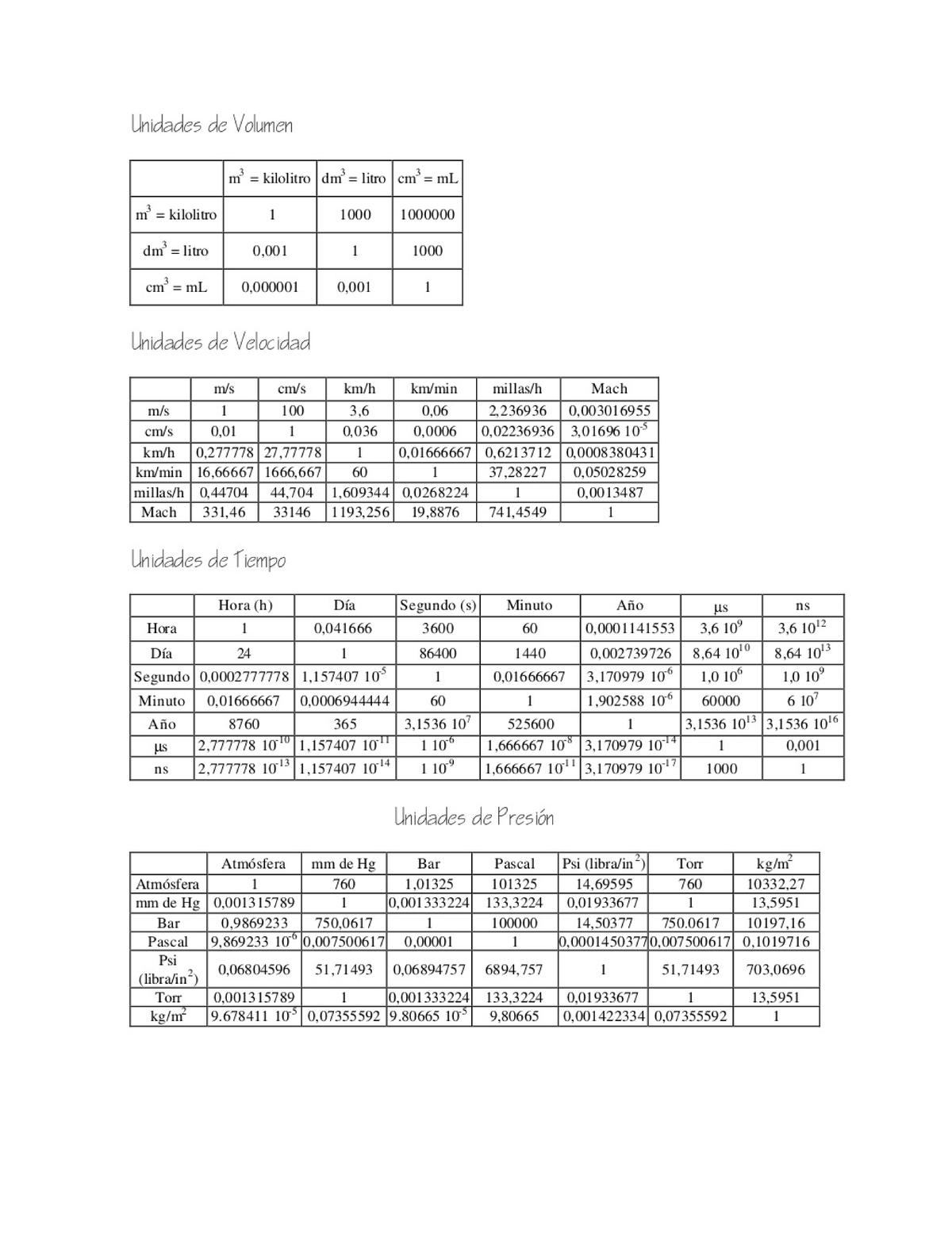 Tablas de equivalencias de unidades - Unidades de Volumen m³ kilolitro ...