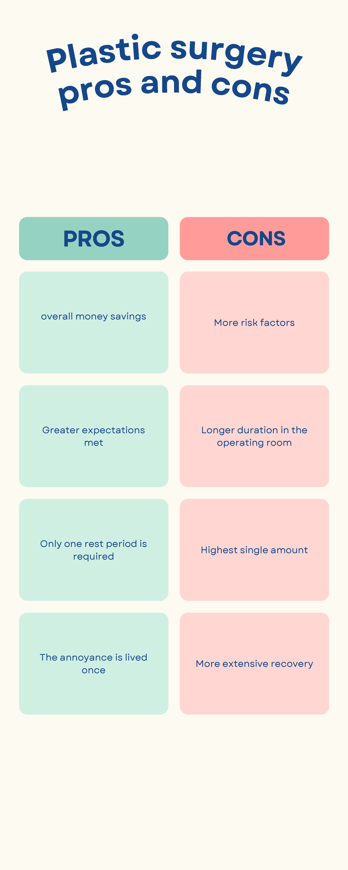 Plastic surgery pros and cons - Administración de Operaciones - P la st ...