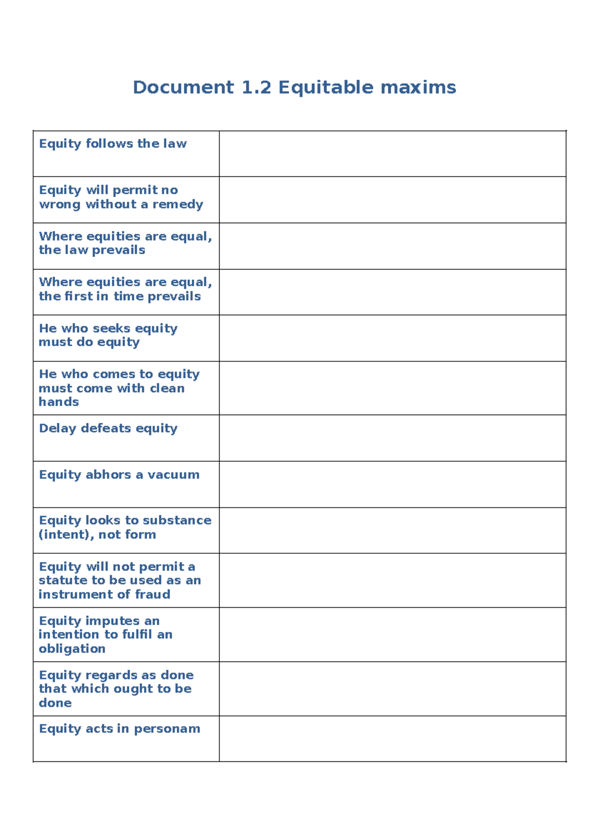 Document 1.2 Equitable maxims - Document 1 Equitable maxims Equity ...