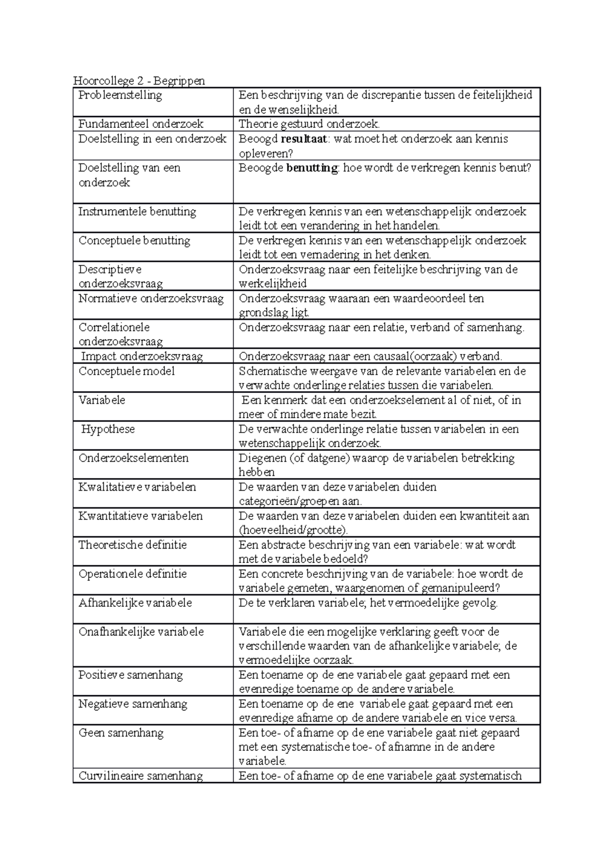Begrippen - Hoorcollege 2 - Begrippen Probleemstelling Een beschrijving ...