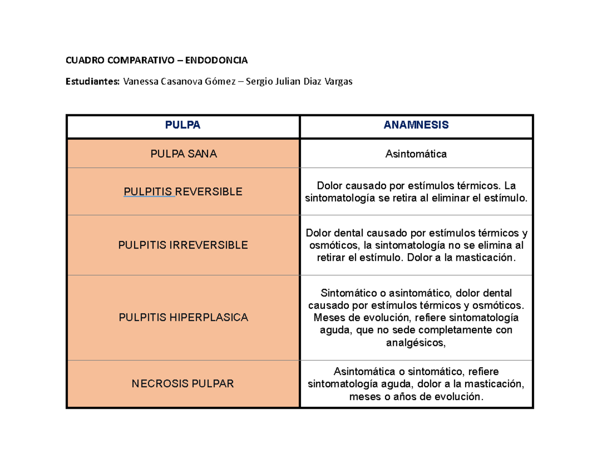 DDIAGNOSTICO DE ENDODONCIA - Warning: TT: undefined function: 32 Warning: TT: undefined function ...
