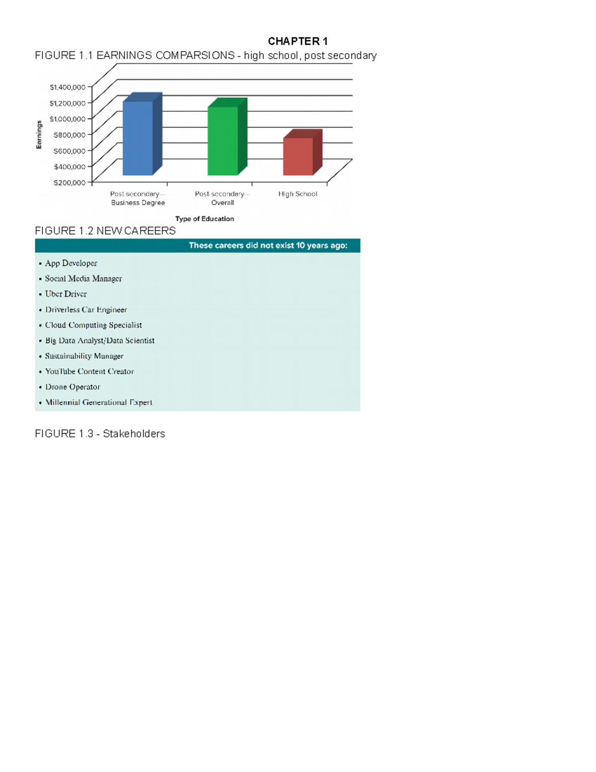 1E03 Figures - good for first midterms. - CHAPTER 1 FIGURE 1 EARNINGS ...