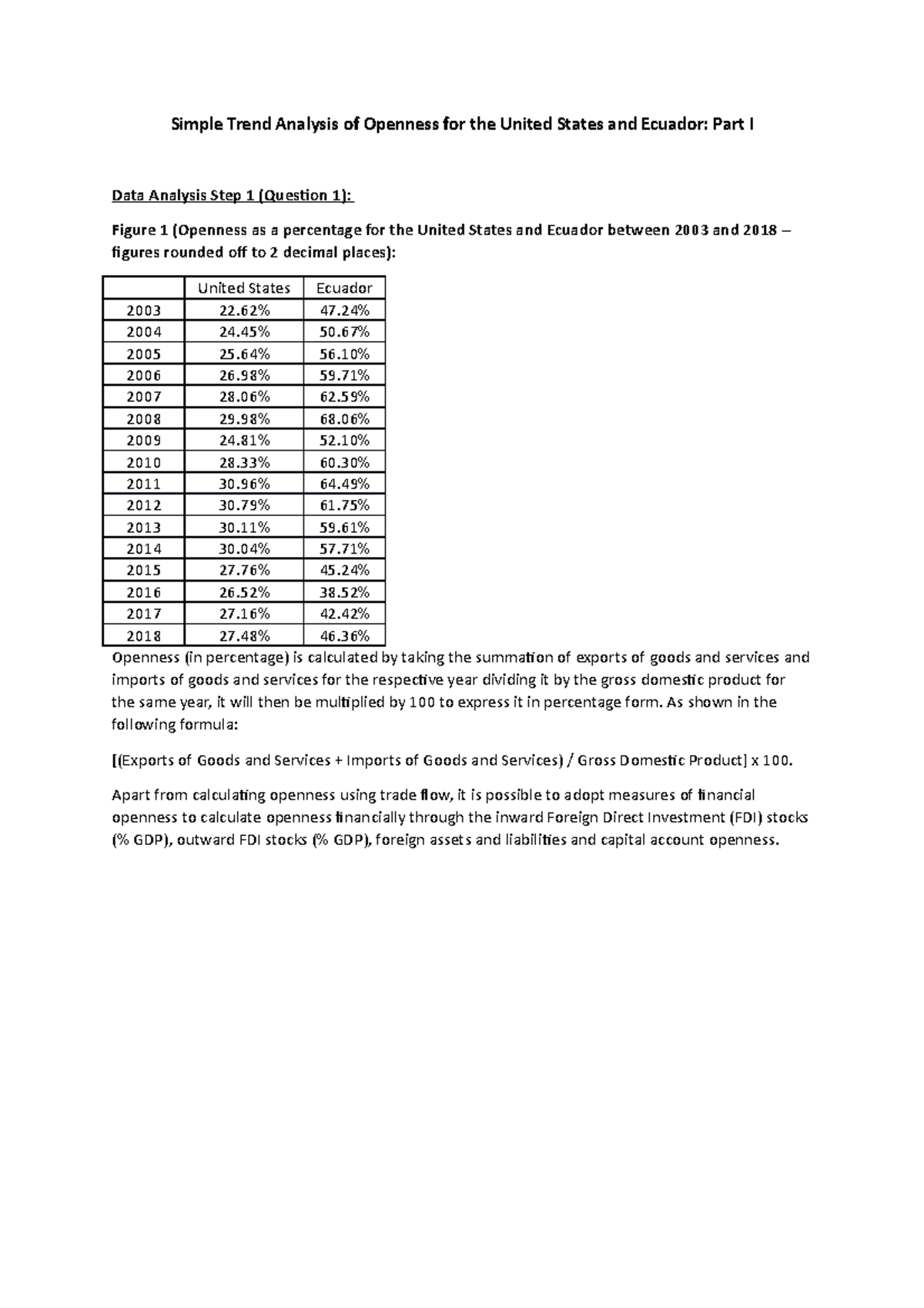 International Trade Assignment 1 - Simple Trend Analysis of Openness ...