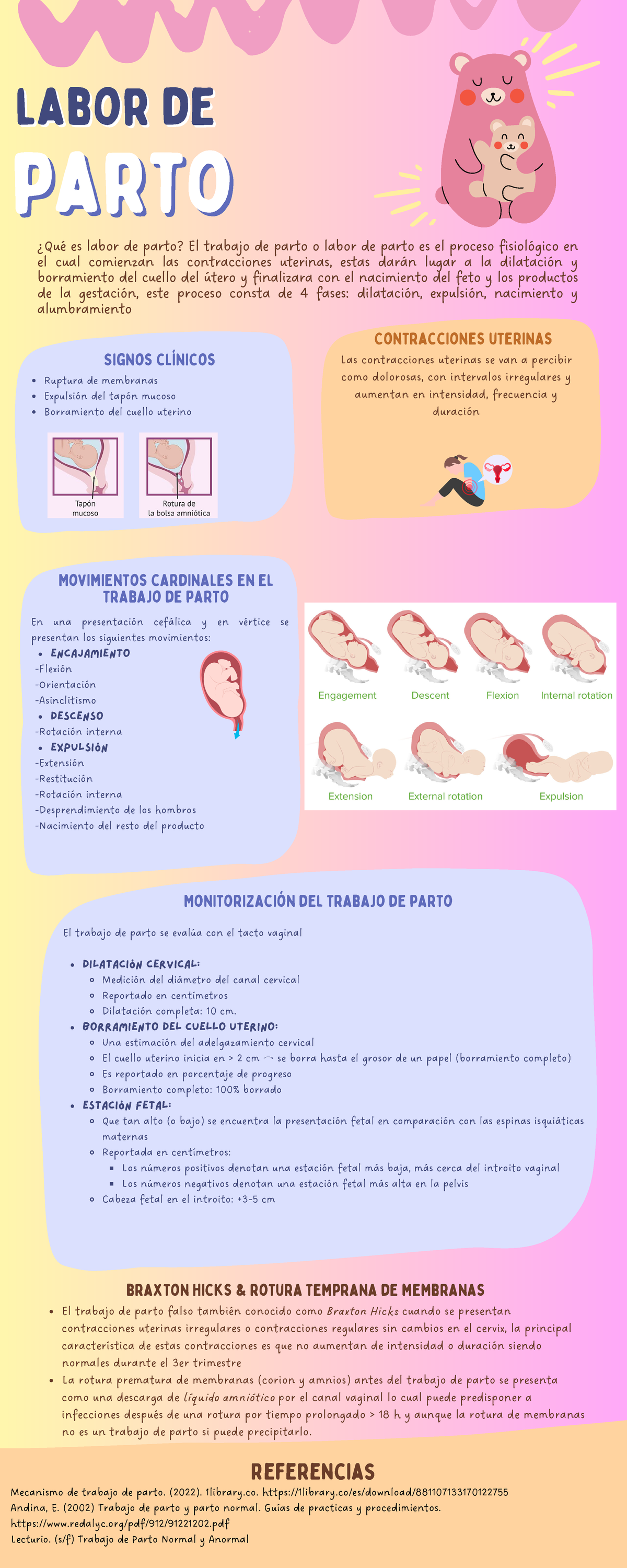 Labor DE Parto - Monitorización del trabajo de parto Dilatación ...