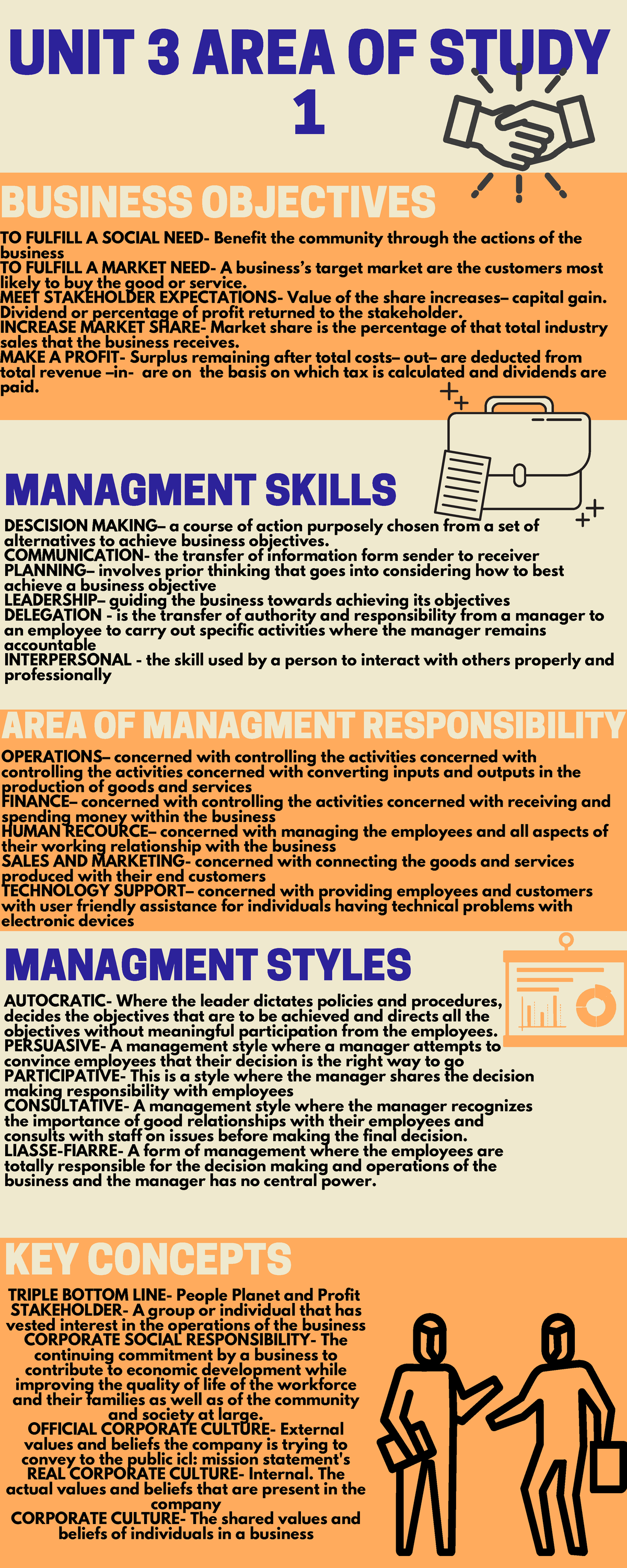 UNIT 3 AREA OF Study 1 - Infographic - UNIT 3 AREA OF STUDY 1 BUSINESS ...