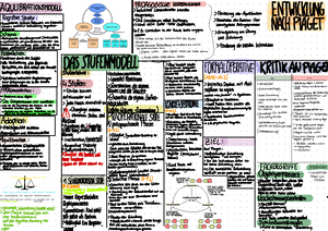 Der Sprachbaum - Die 5 Säulen der Erziehung. Zusammenfassung der 5 ...