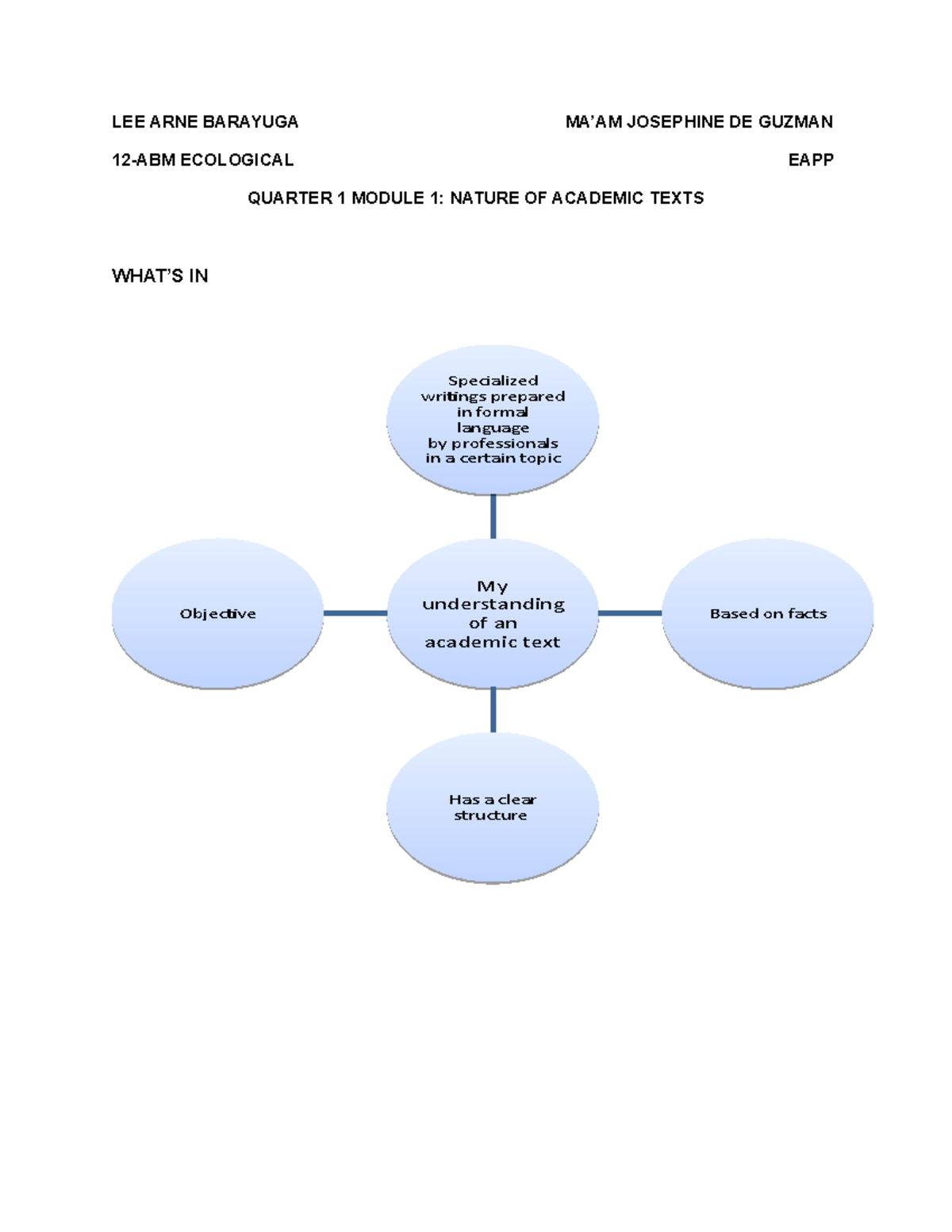 EAPP Module 1 Nature OF Academic Texts - LEE ARNE BARAYUGA MA’AM ...