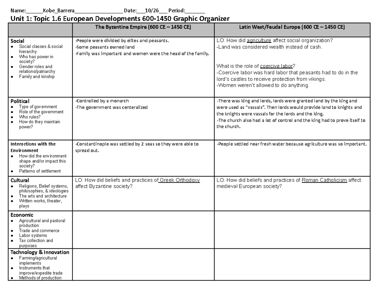 Unit 1 European Developments 1200-1450 Graphic Organizer - Name:Kobe ...